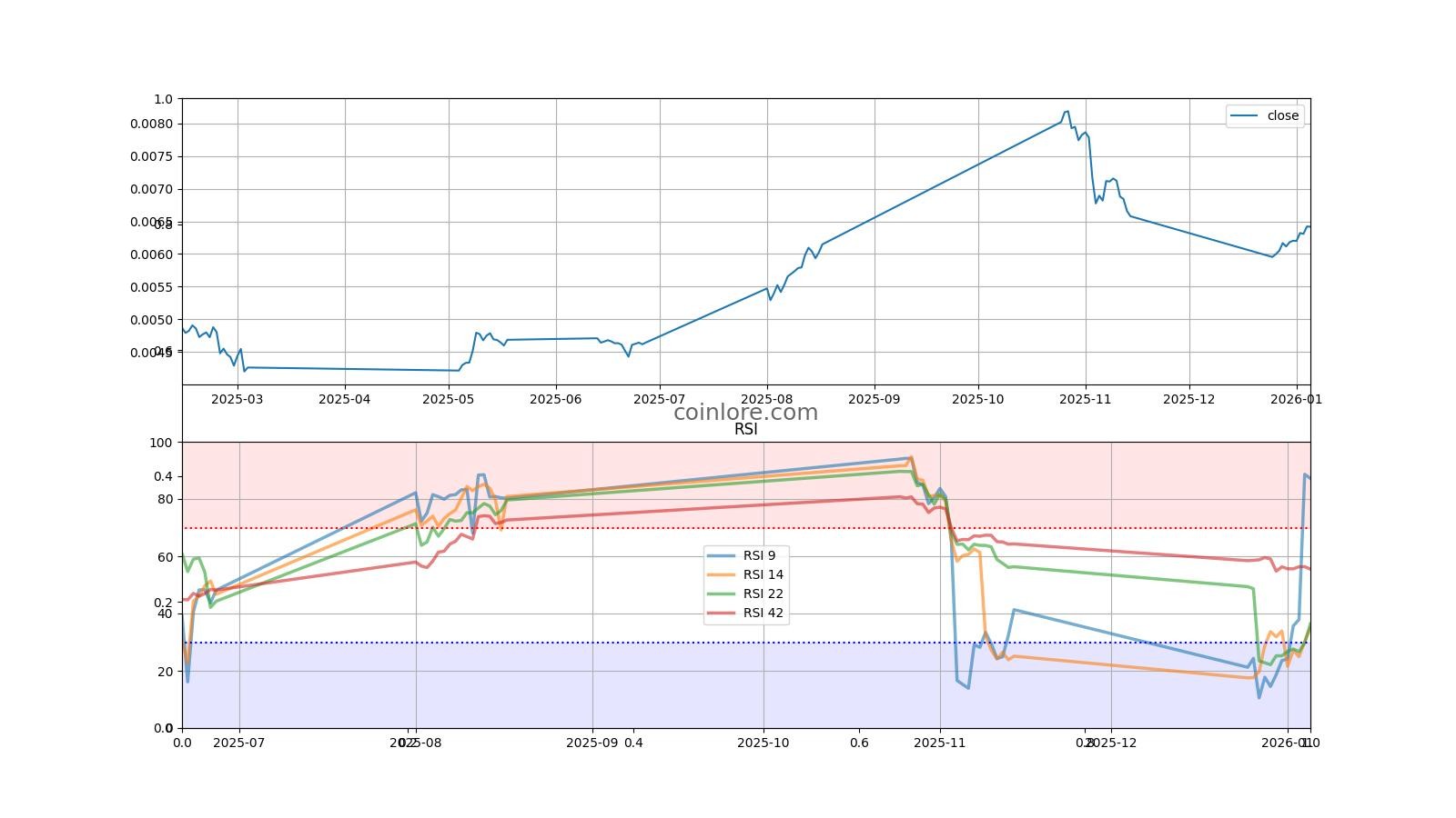 TradeX AI RSI indicator