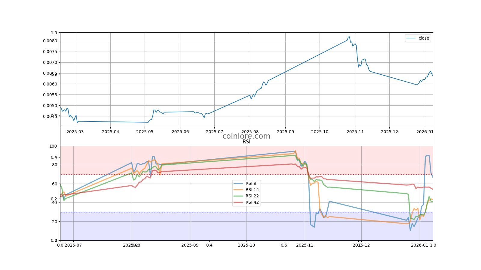 TradeX AI RSI indicator