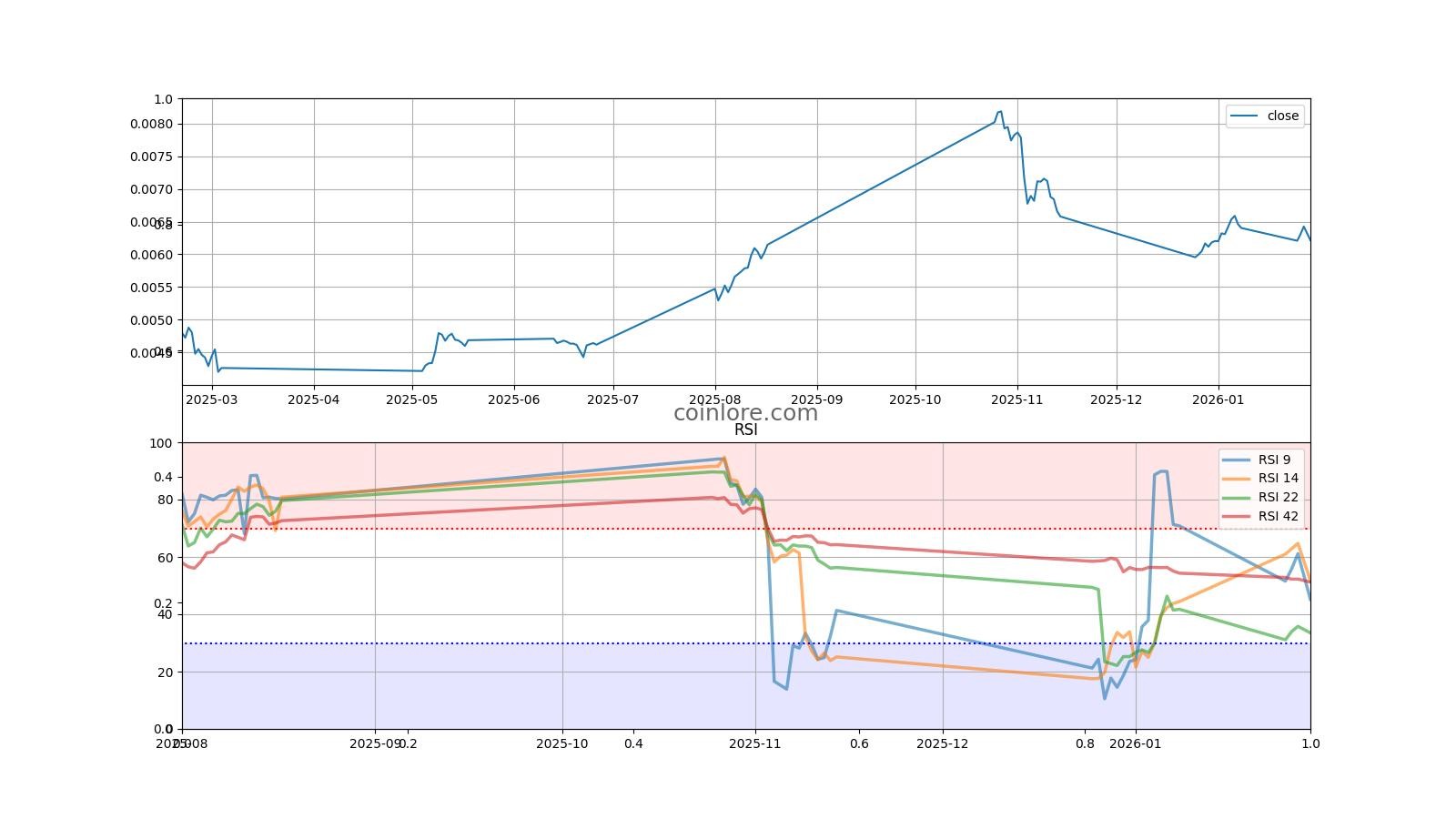TradeX AI RSI indicator