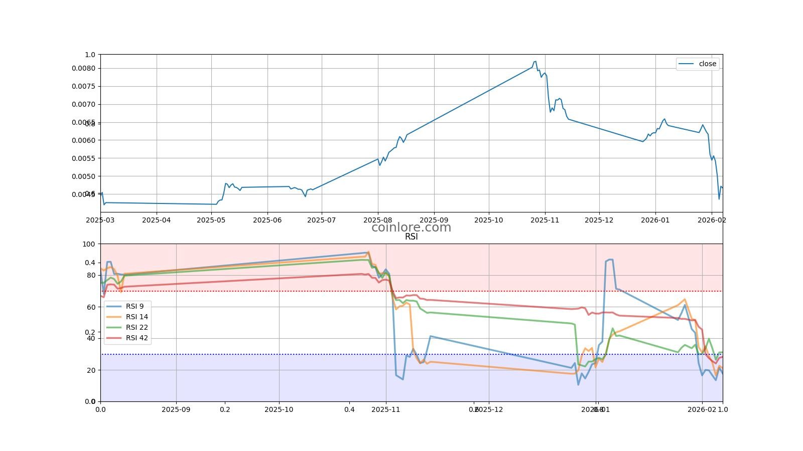TradeX AI RSI indicator