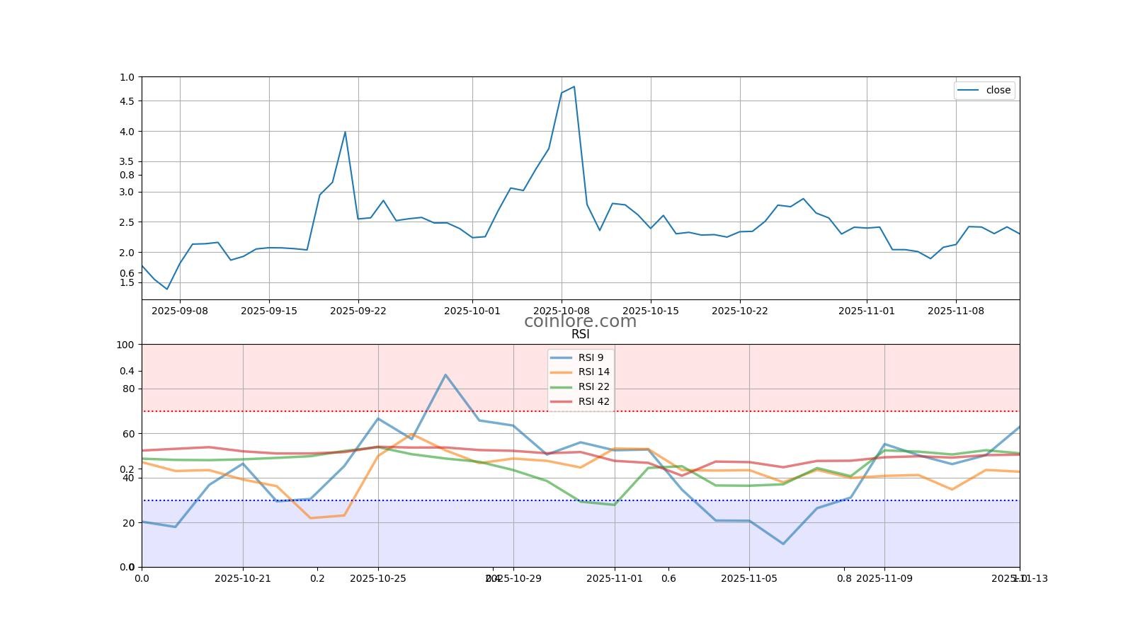 Tradoor RSI indicator