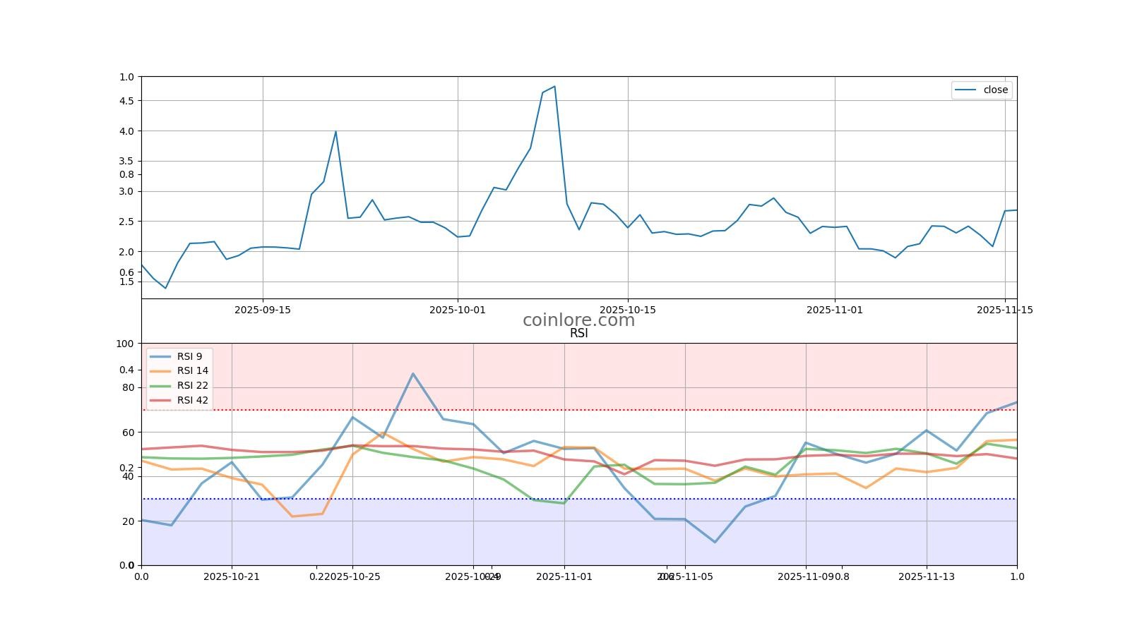 Tradoor RSI indicator