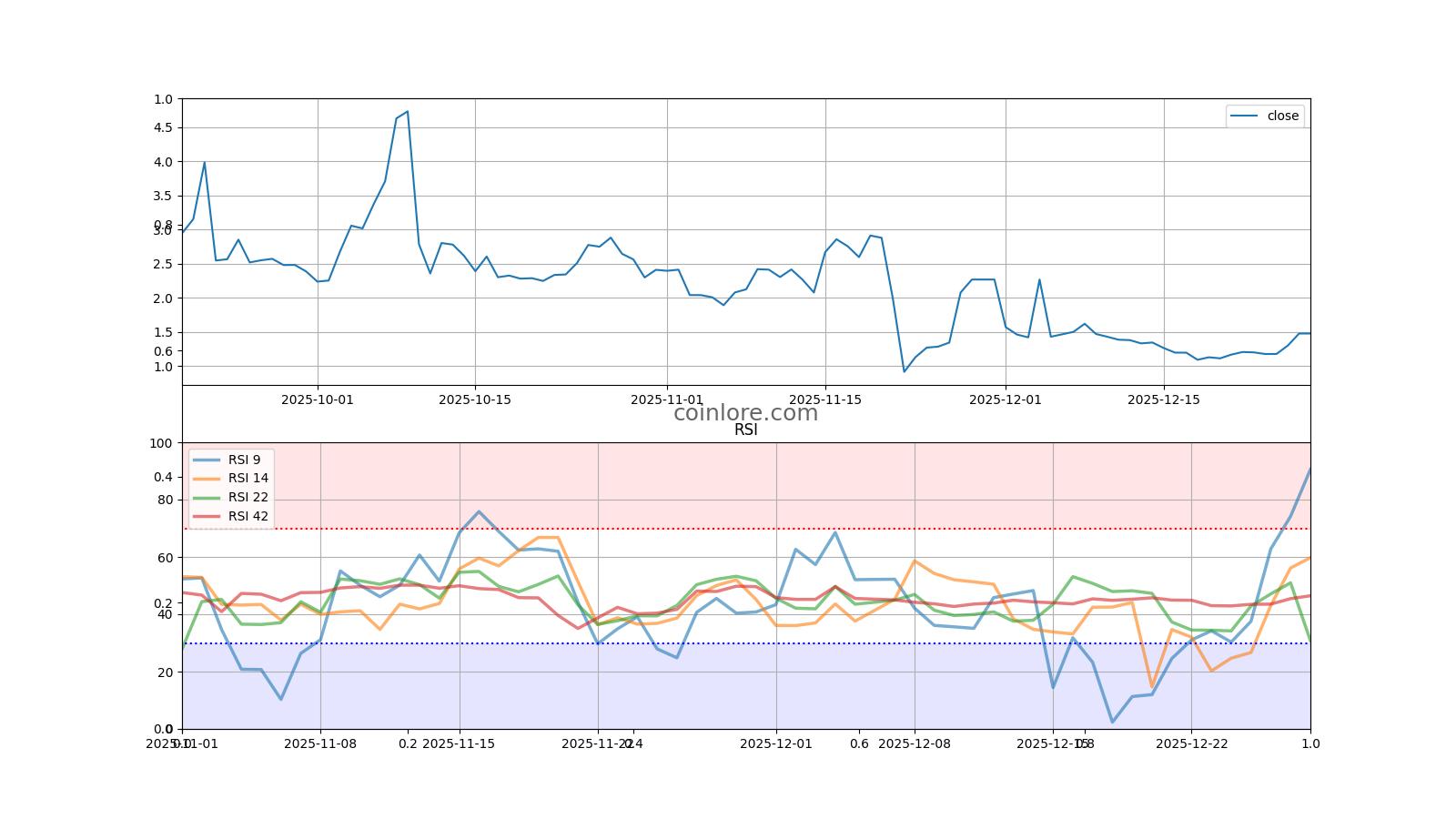 Tradoor RSI indicator