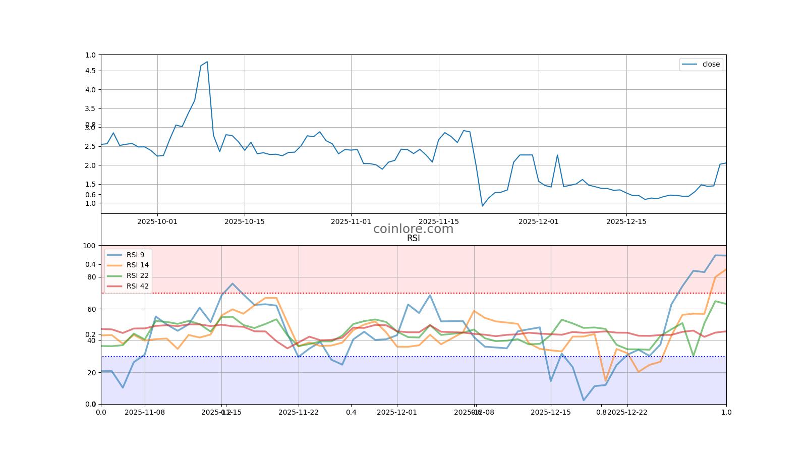 Tradoor RSI indicator