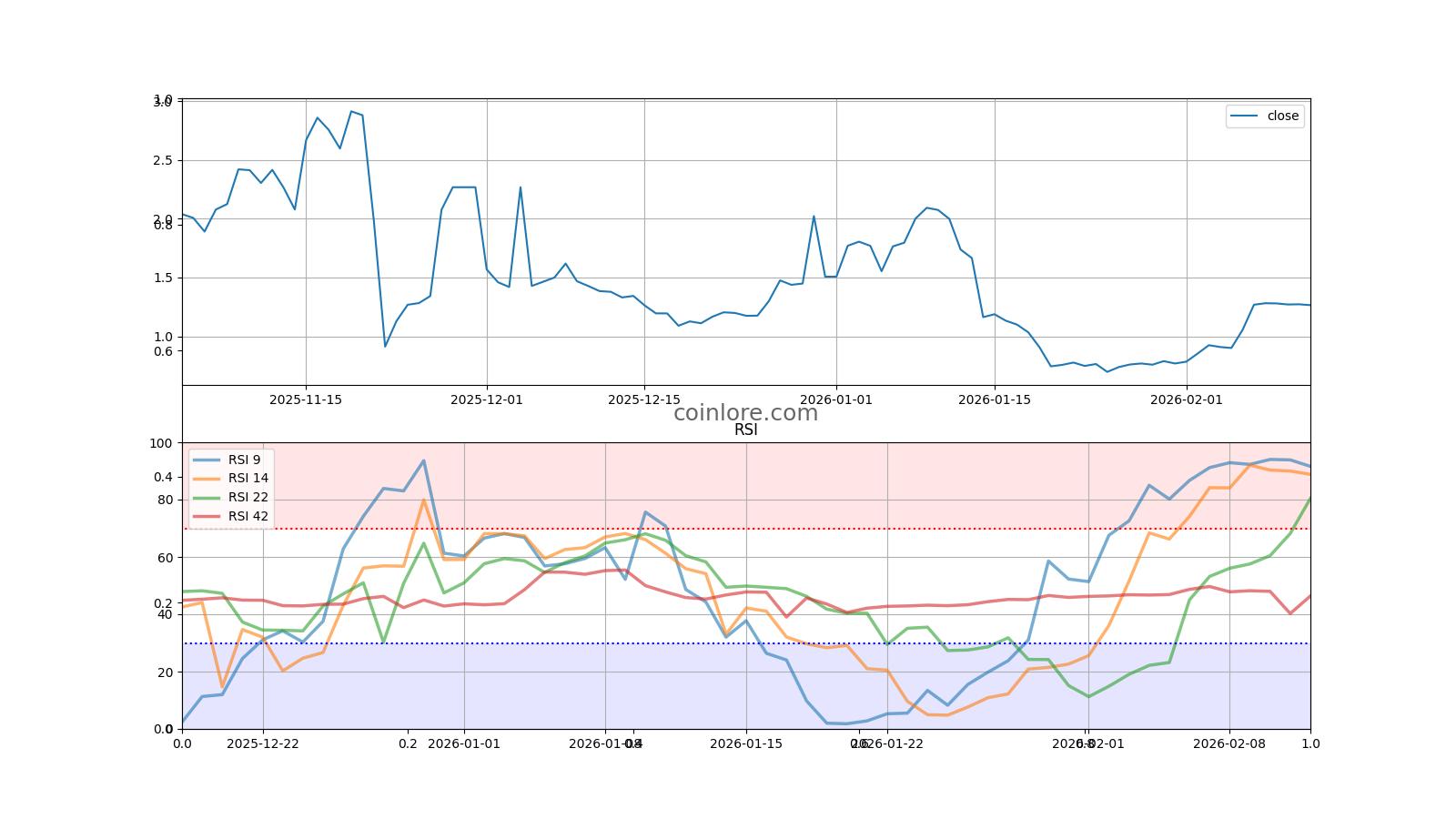Tradoor RSI indicator
