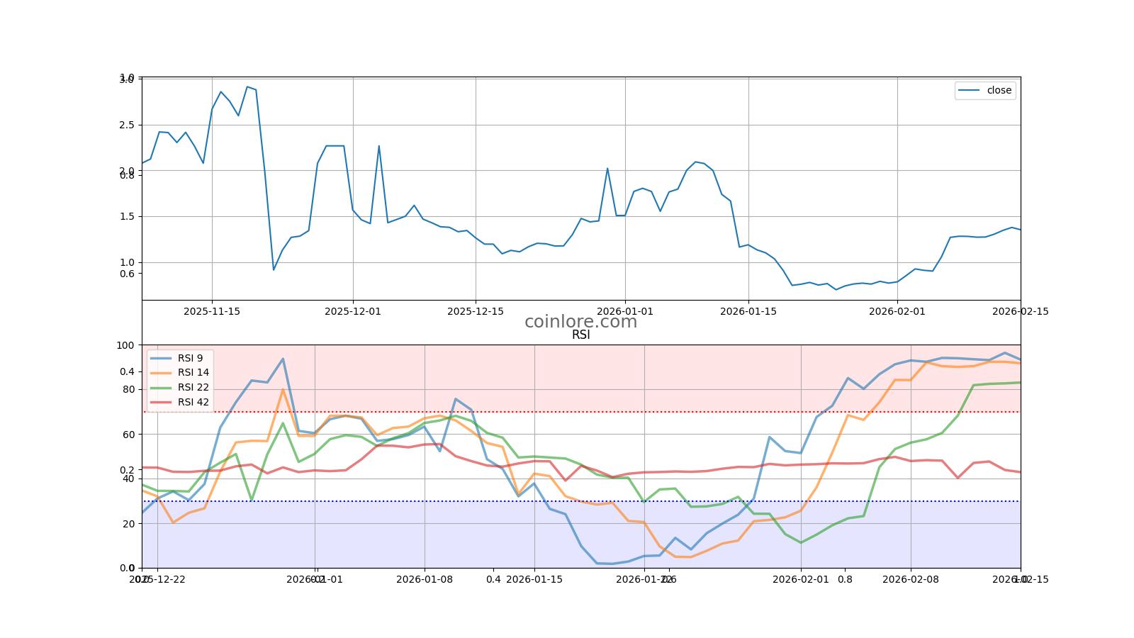 Tradoor RSI indicator