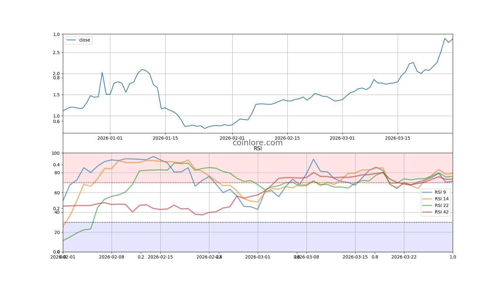 Tradoor RSI indicator