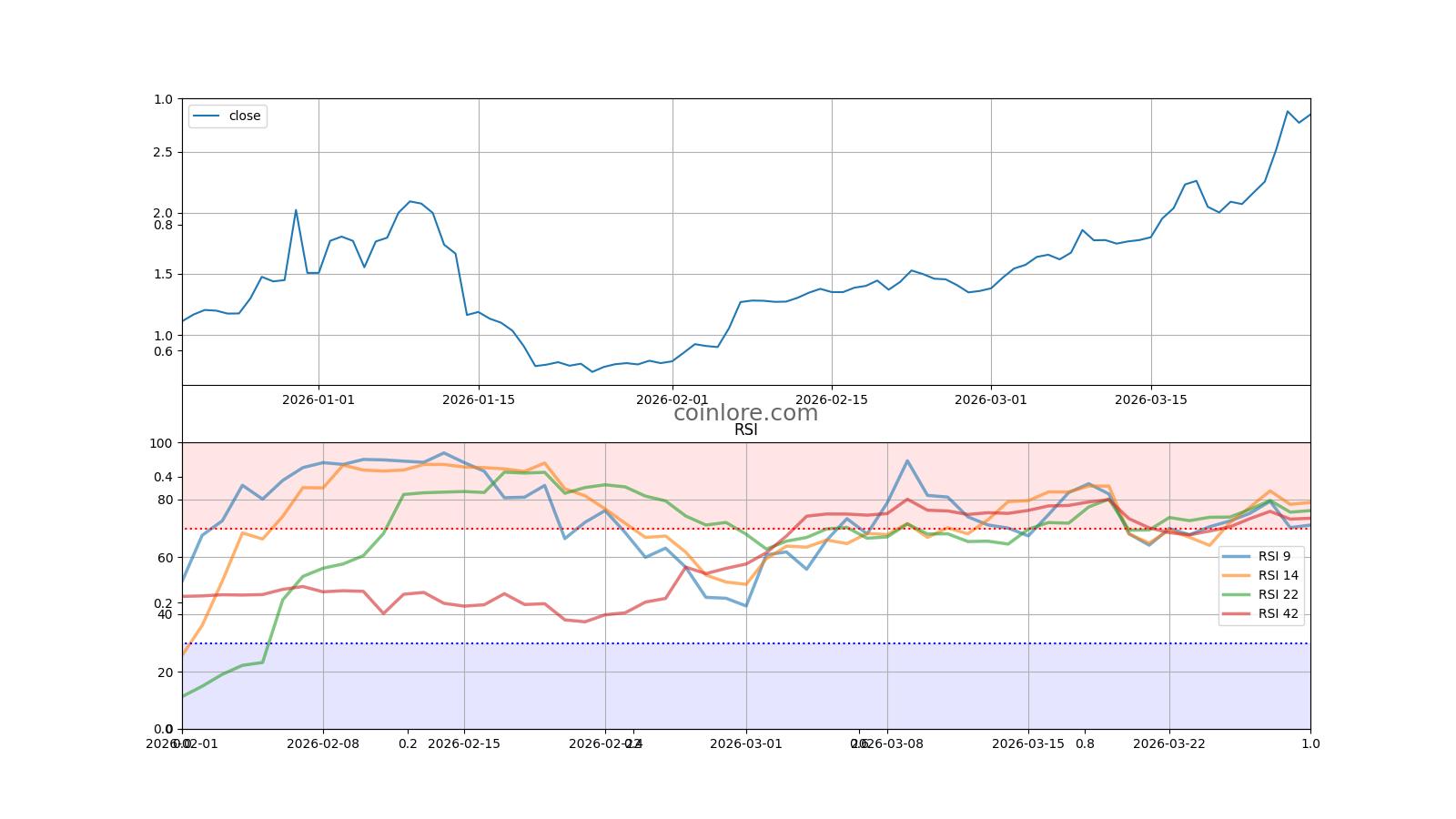Tradoor RSI indicator