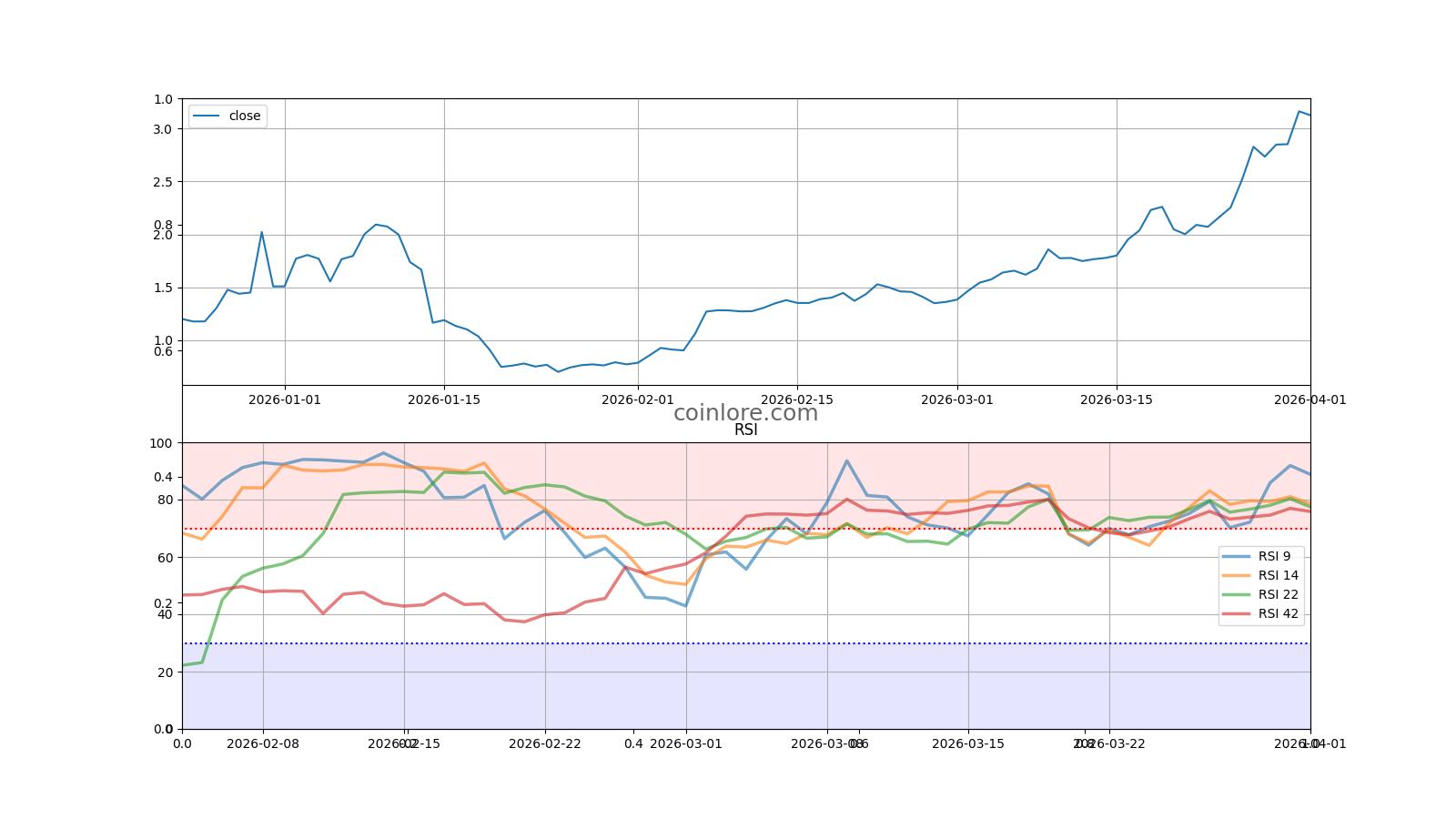 Tradoor RSI indicator