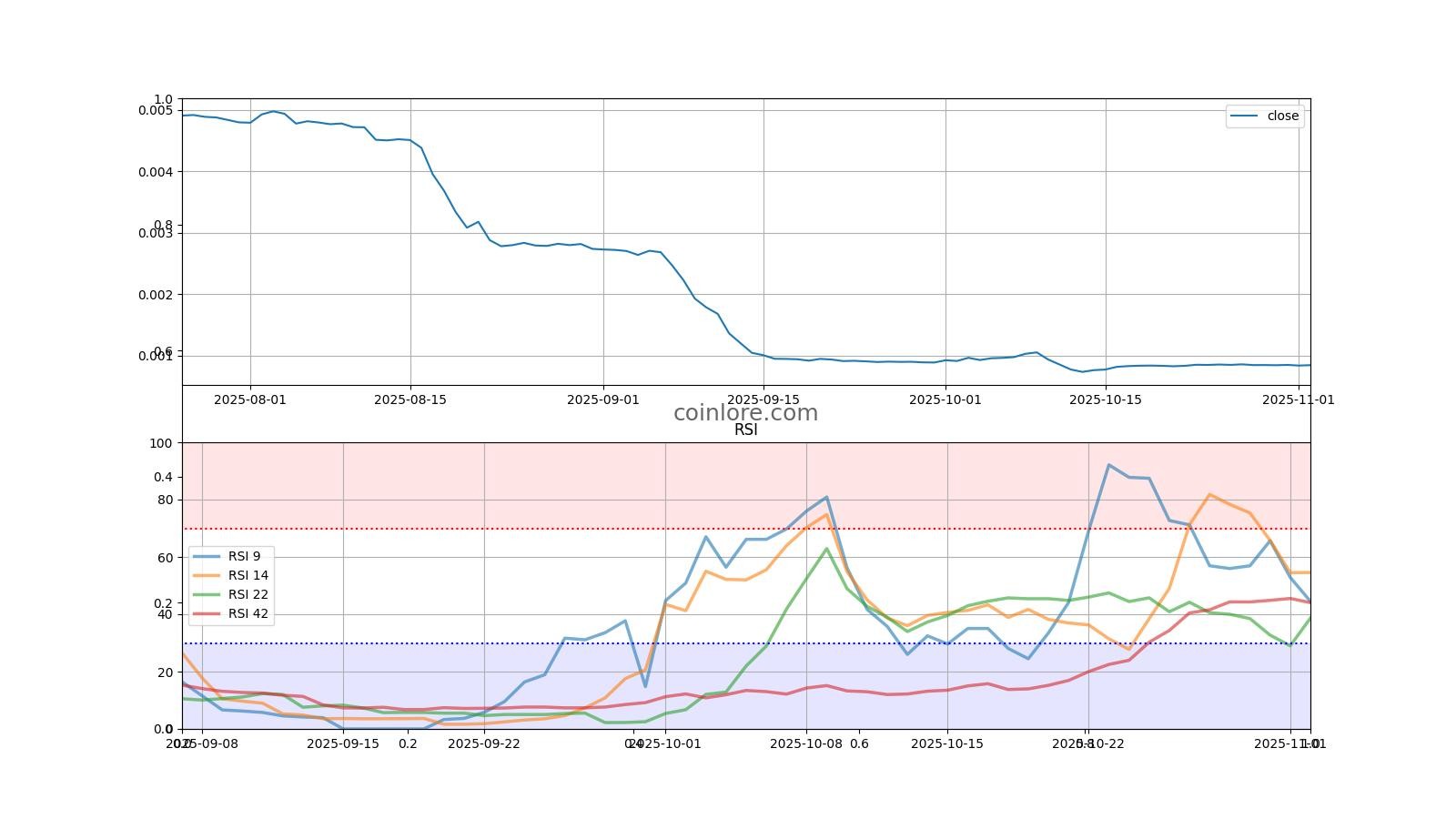 TRALA RSI indicator