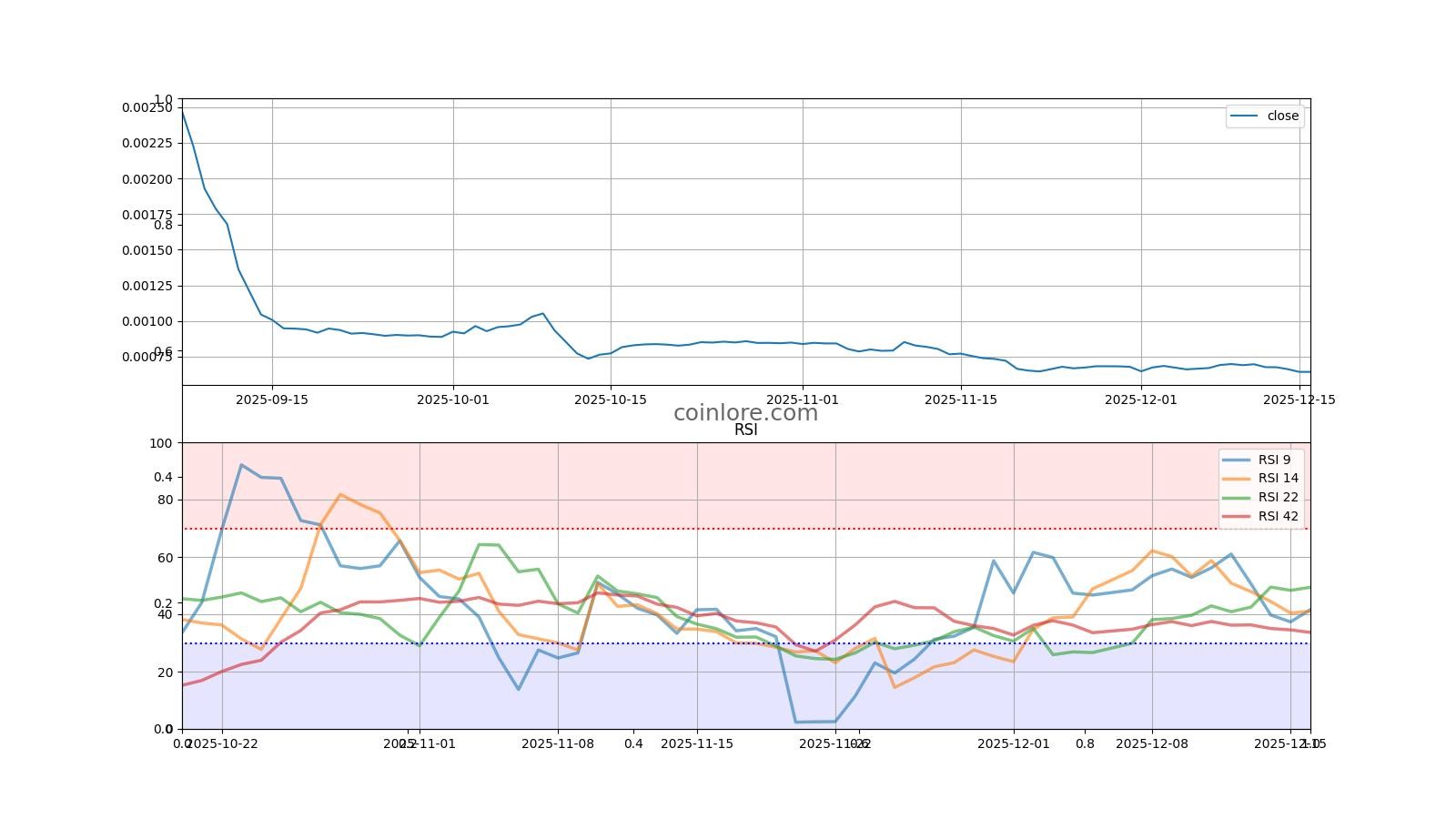 TRALA RSI indicator
