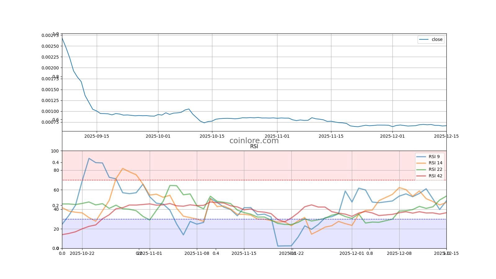 TRALA RSI indicator