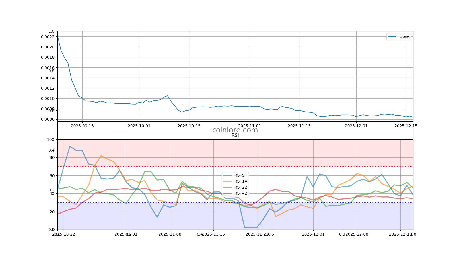 TRALA RSI indicator