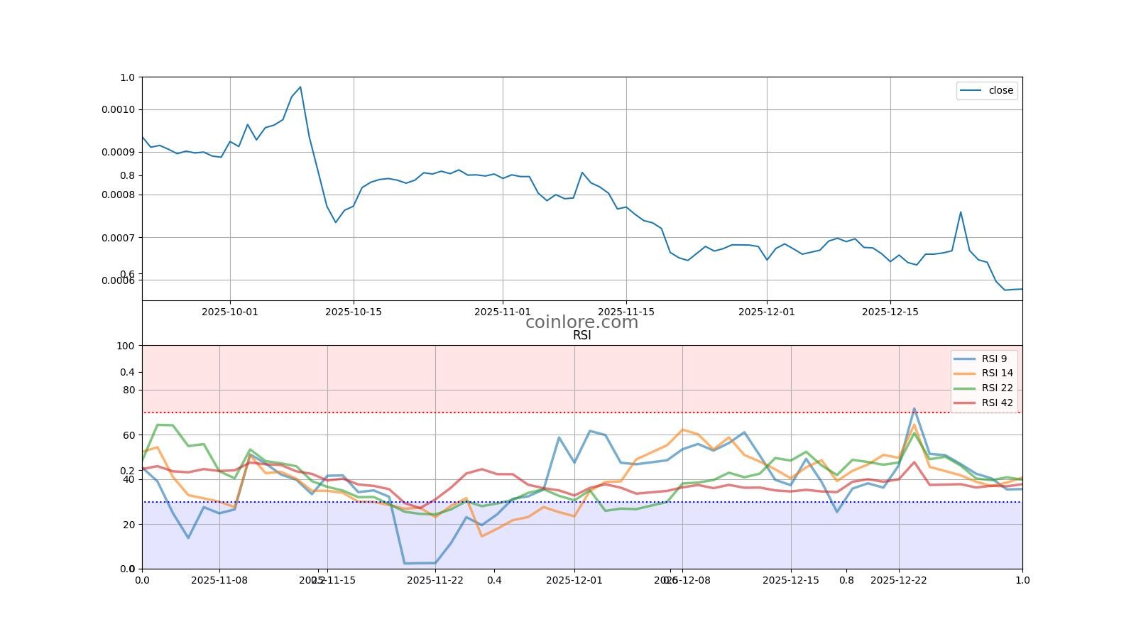 TRALA RSI indicator