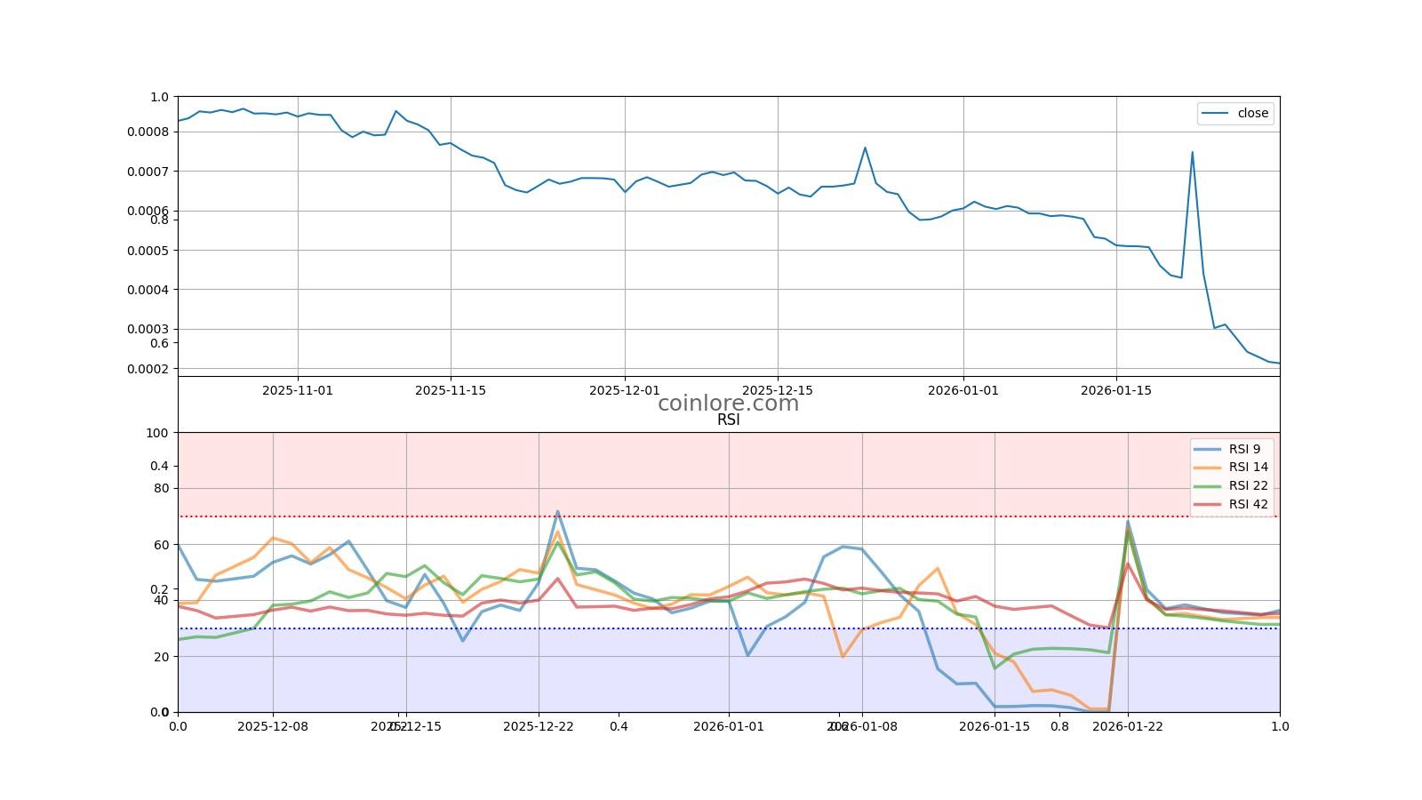 TRALA RSI indicator