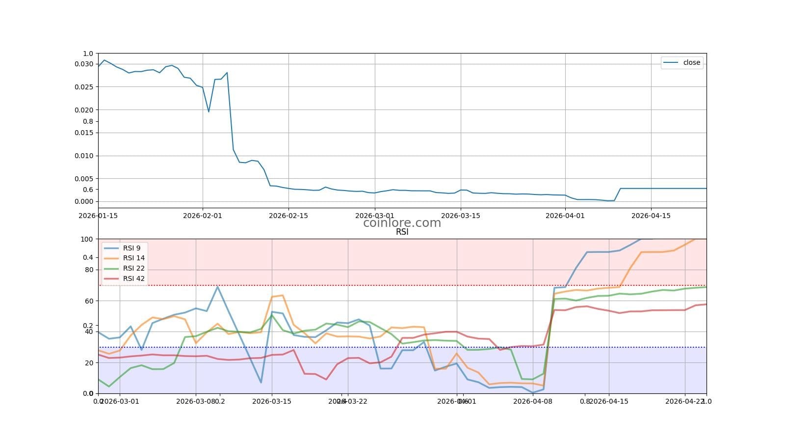 Tranchess RSI indicator