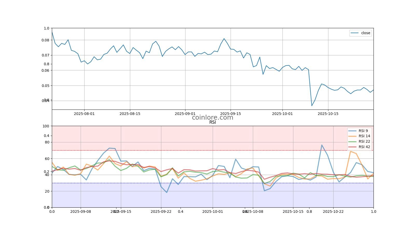 Tranchess RSI indicator