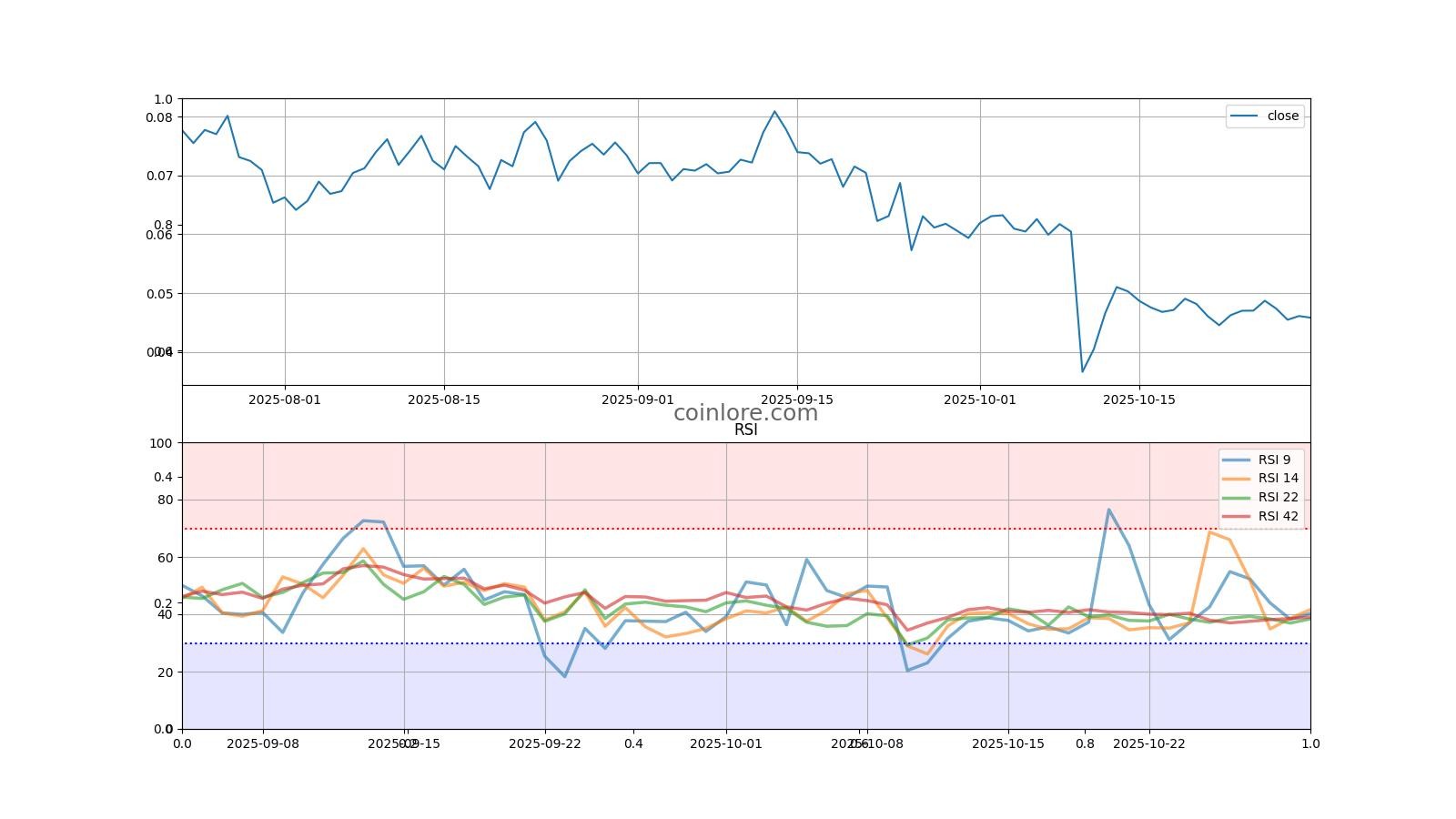 Tranchess RSI indicator