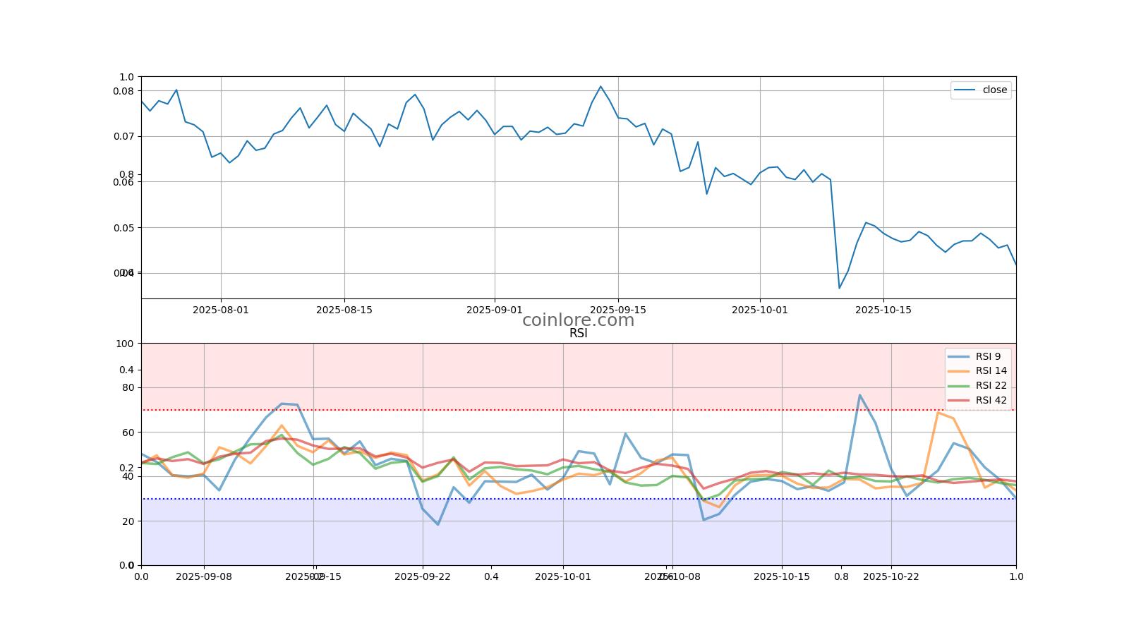 Tranchess RSI indicator
