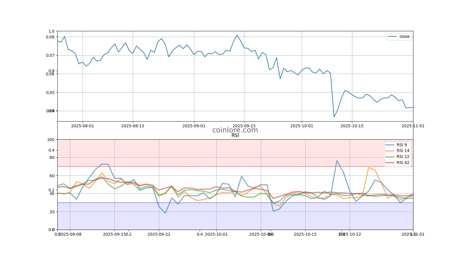 Tranchess RSI indicator