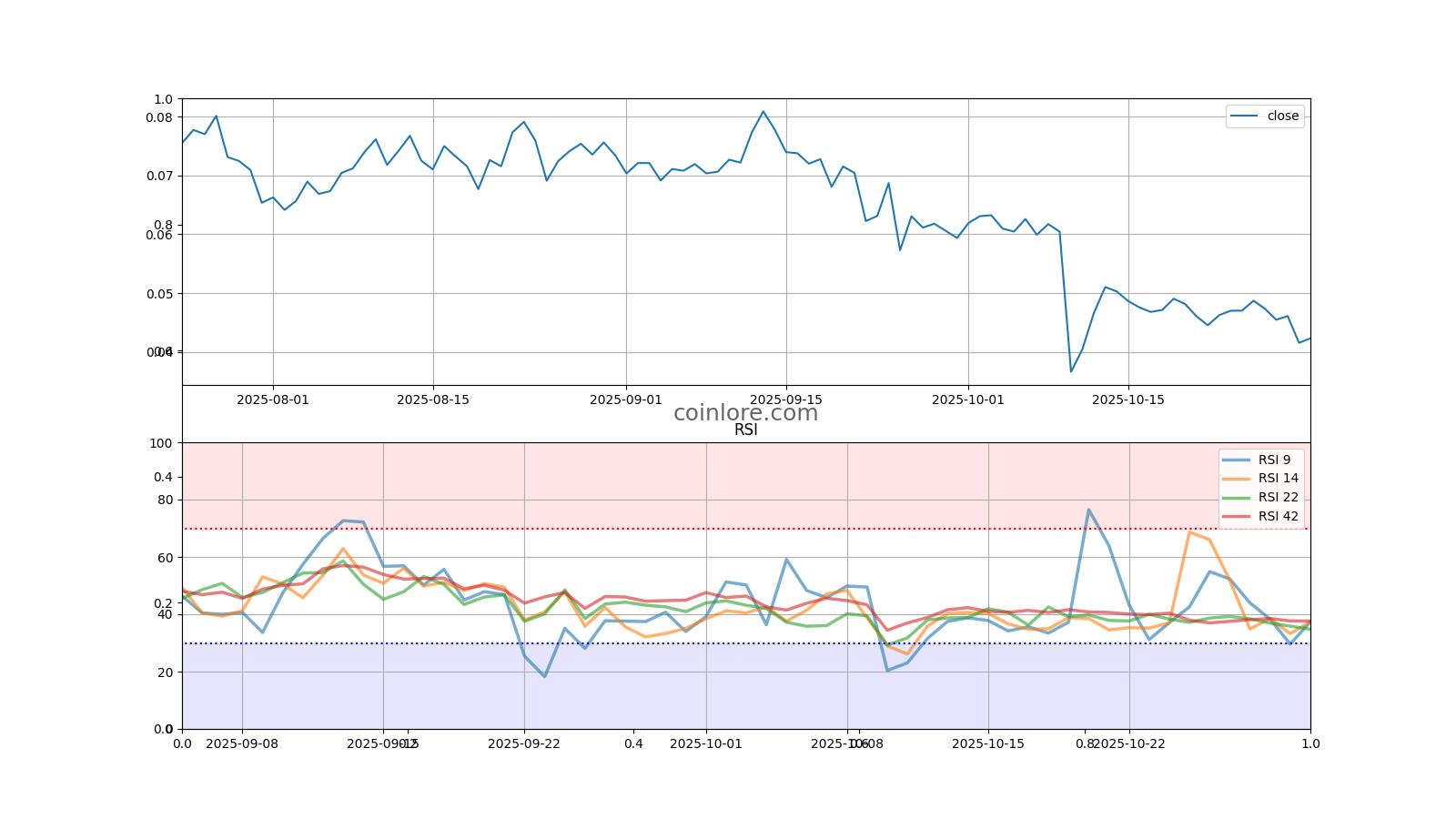 Tranchess RSI indicator