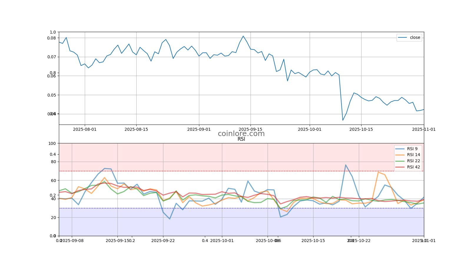 Tranchess RSI indicator