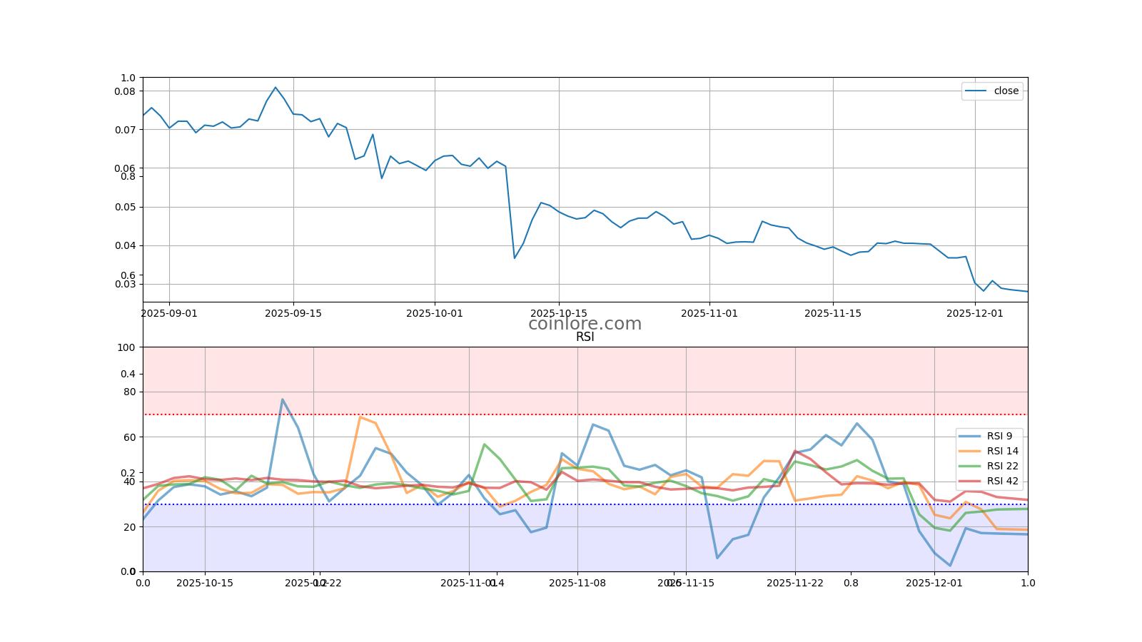 Tranchess RSI indicator