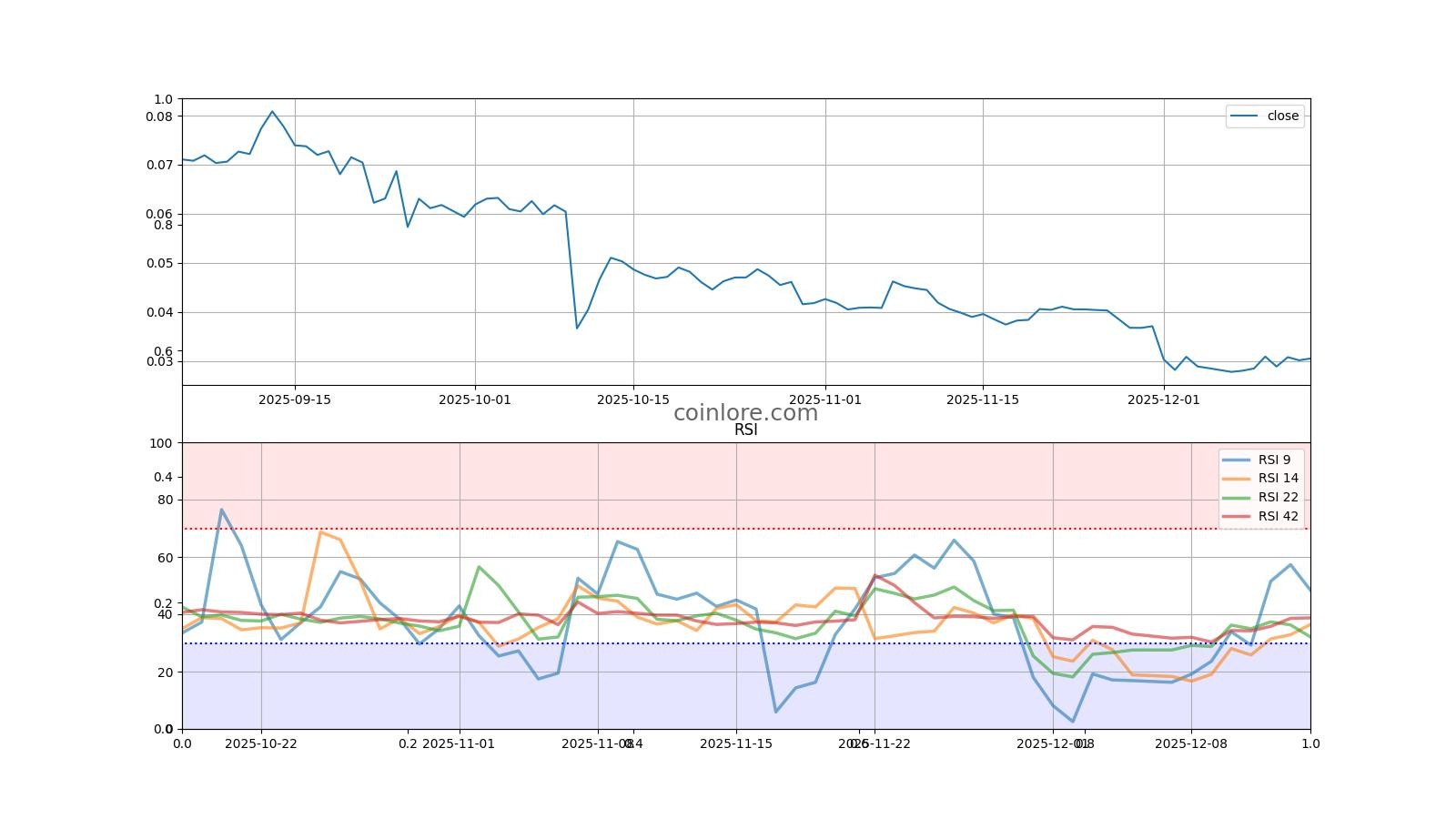 Tranchess RSI indicator