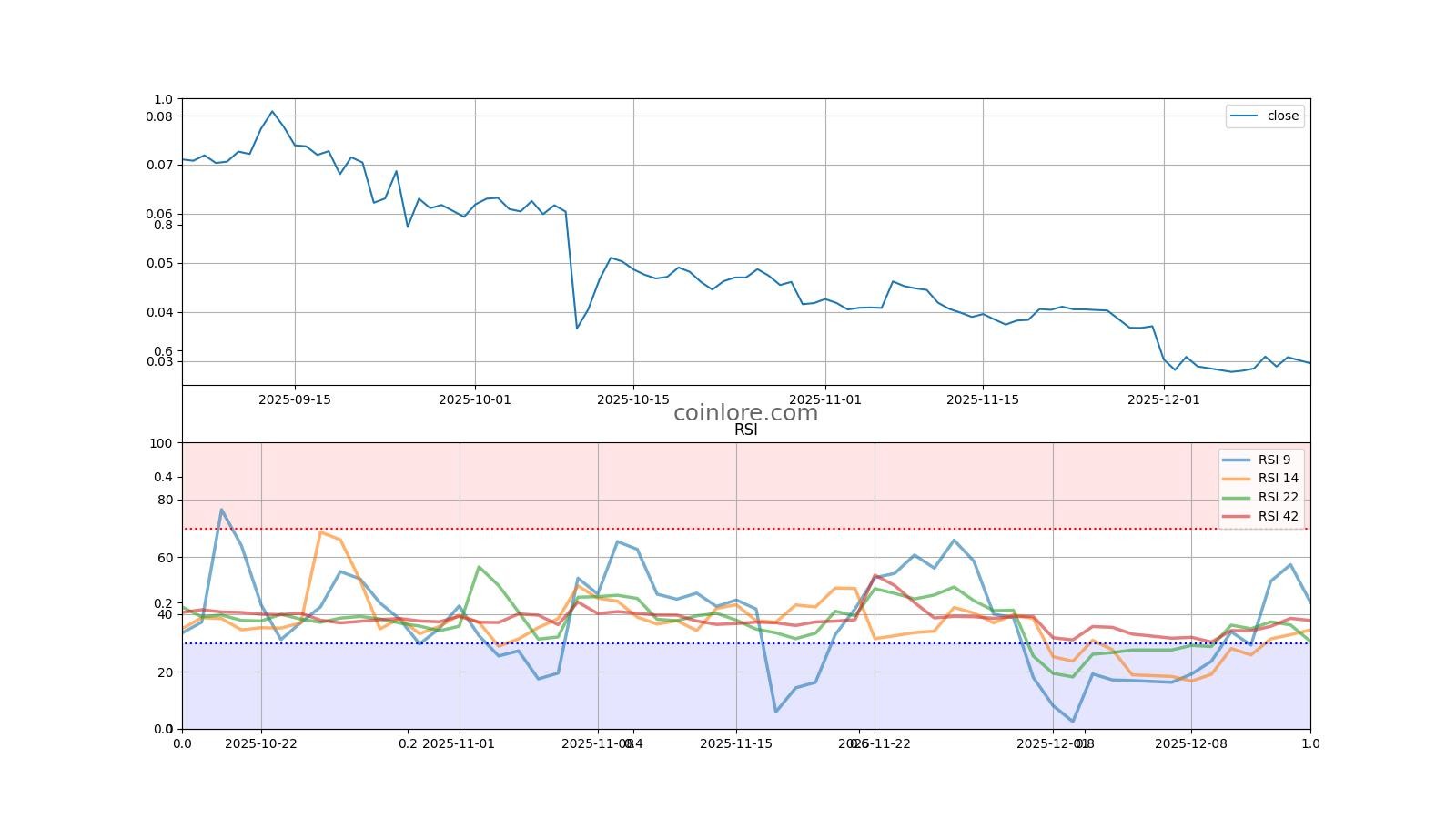 Tranchess RSI indicator