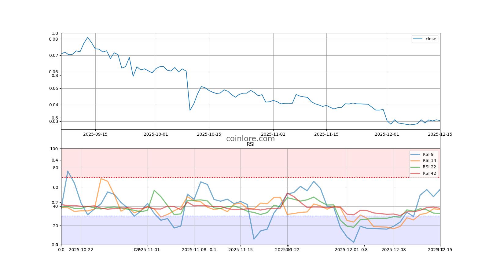 Tranchess RSI indicator