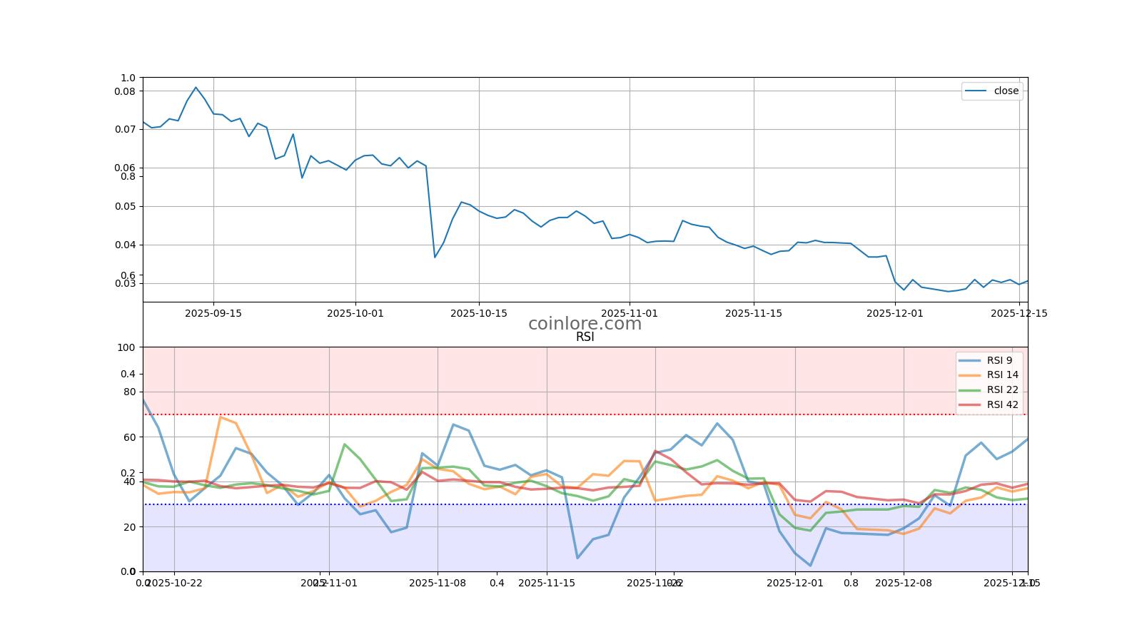 Tranchess RSI indicator