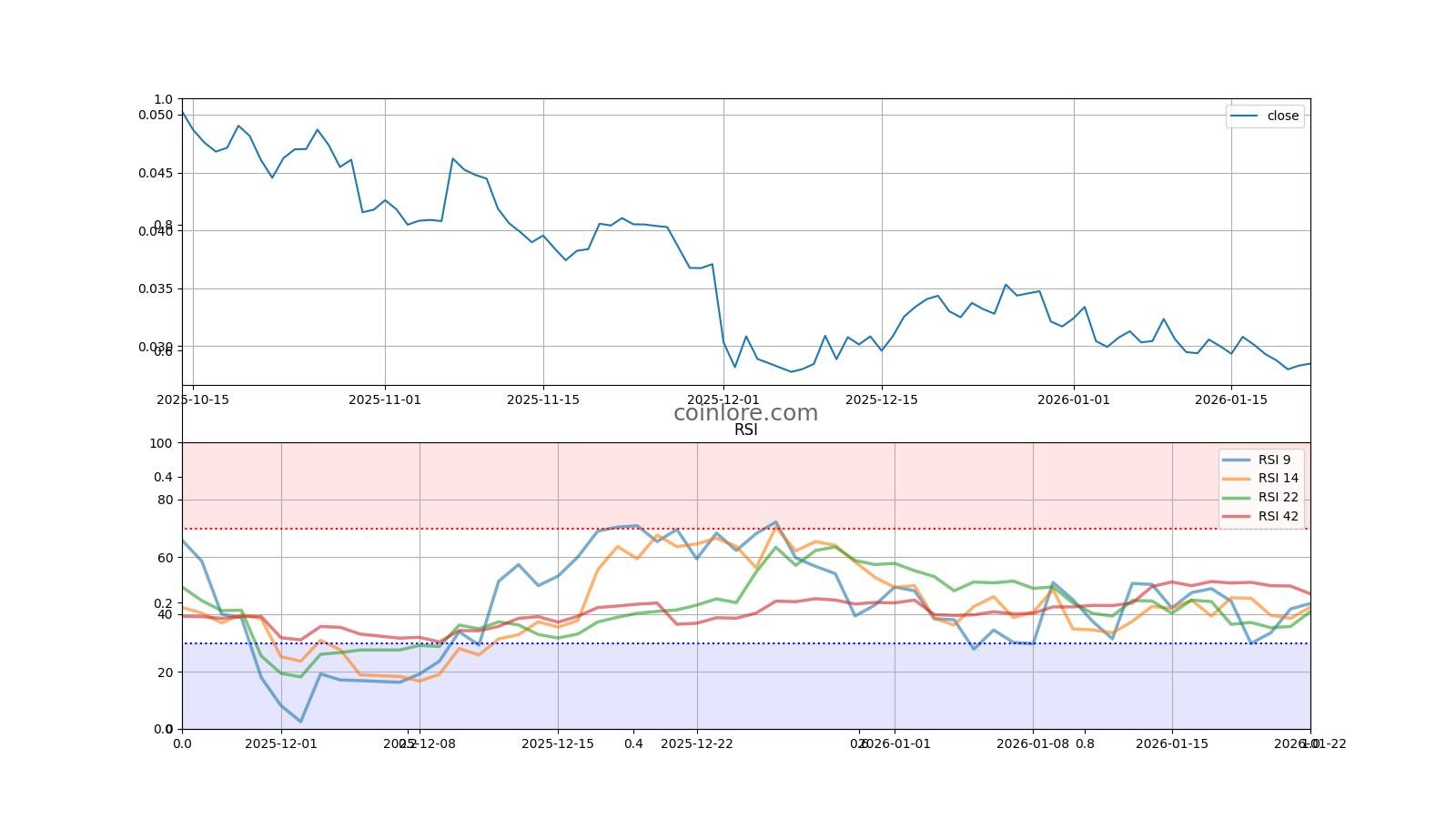 Tranchess RSI indicator