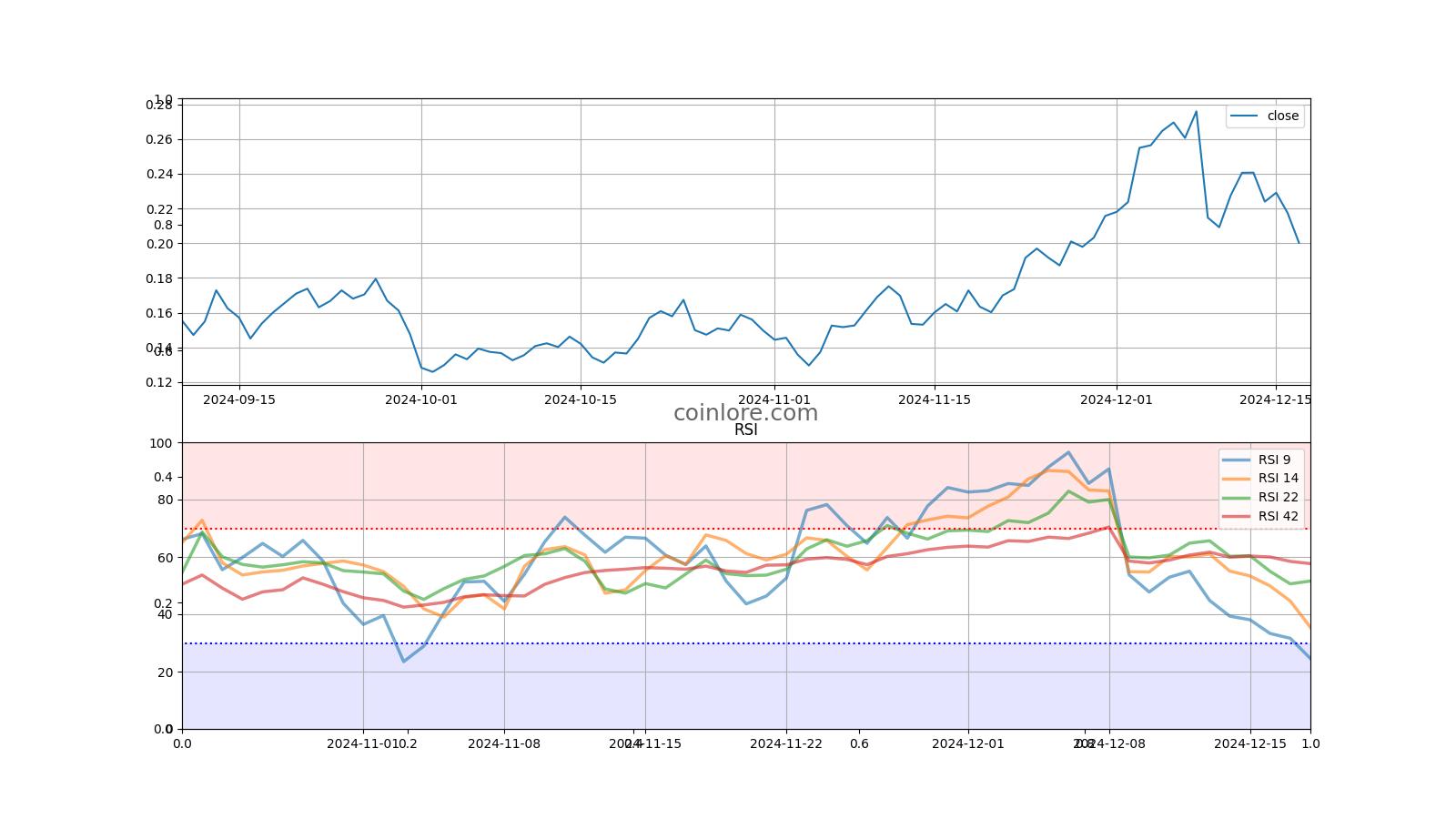 Tranchess RSI indicator