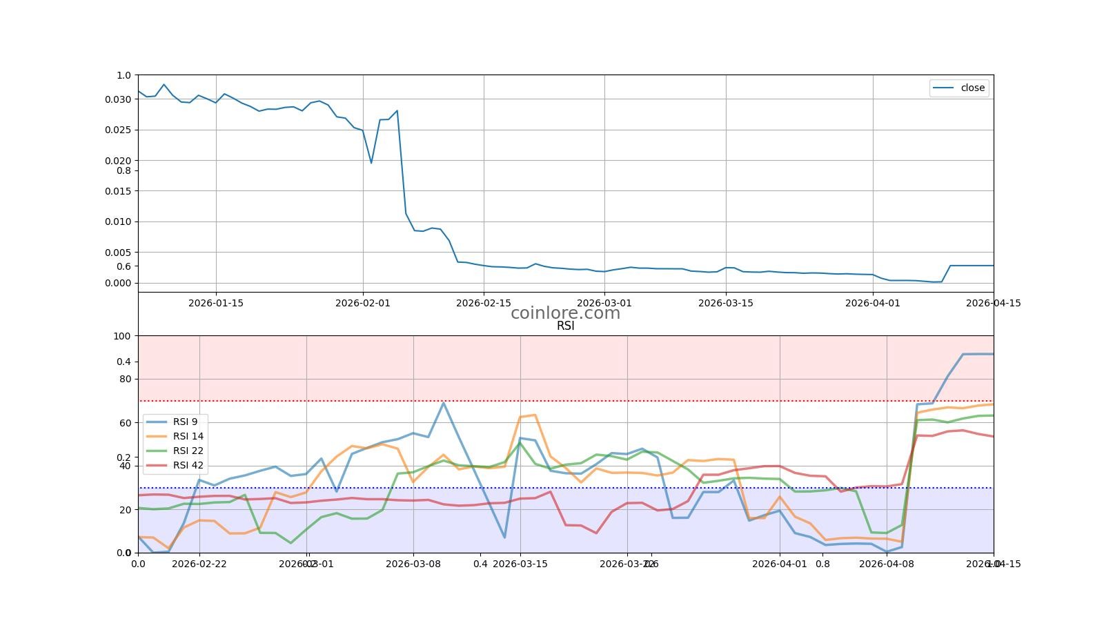 Tranchess RSI indicator