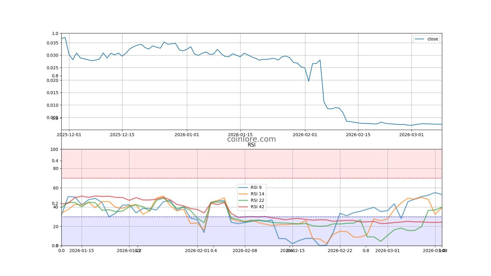 Tranchess RSI indicator