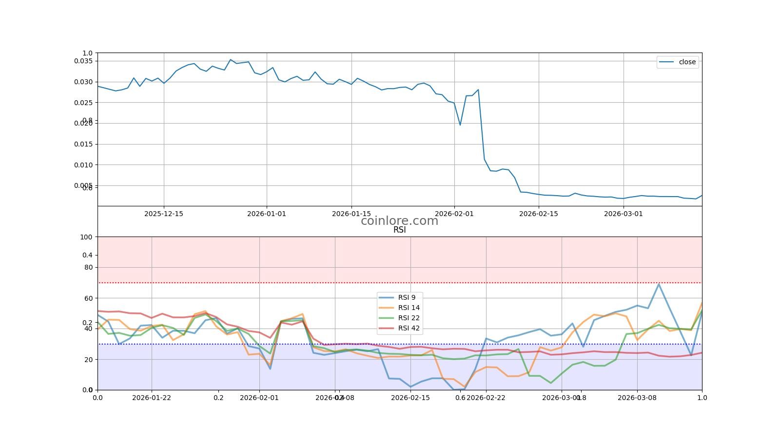 Tranchess RSI indicator