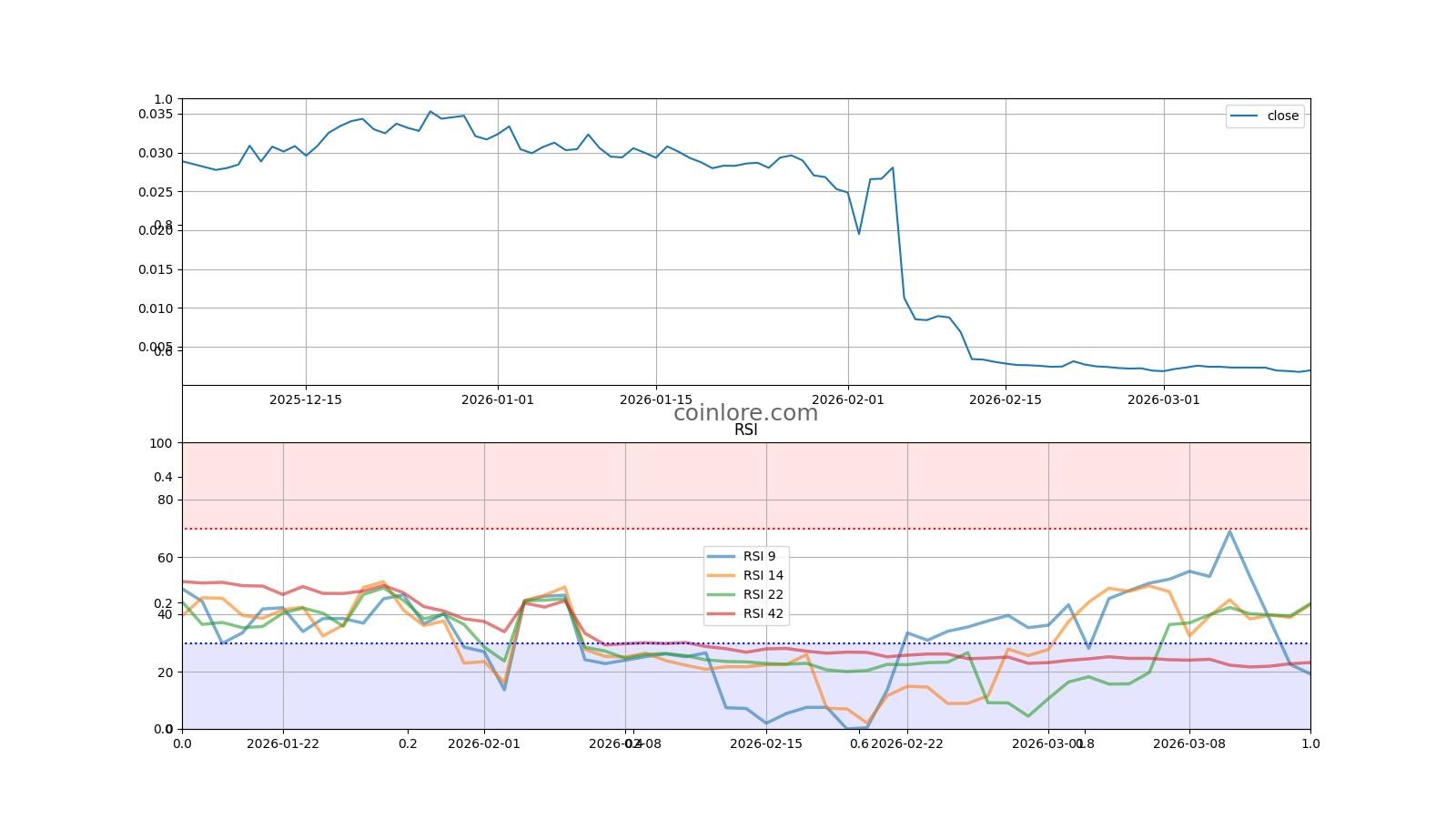 Tranchess RSI indicator