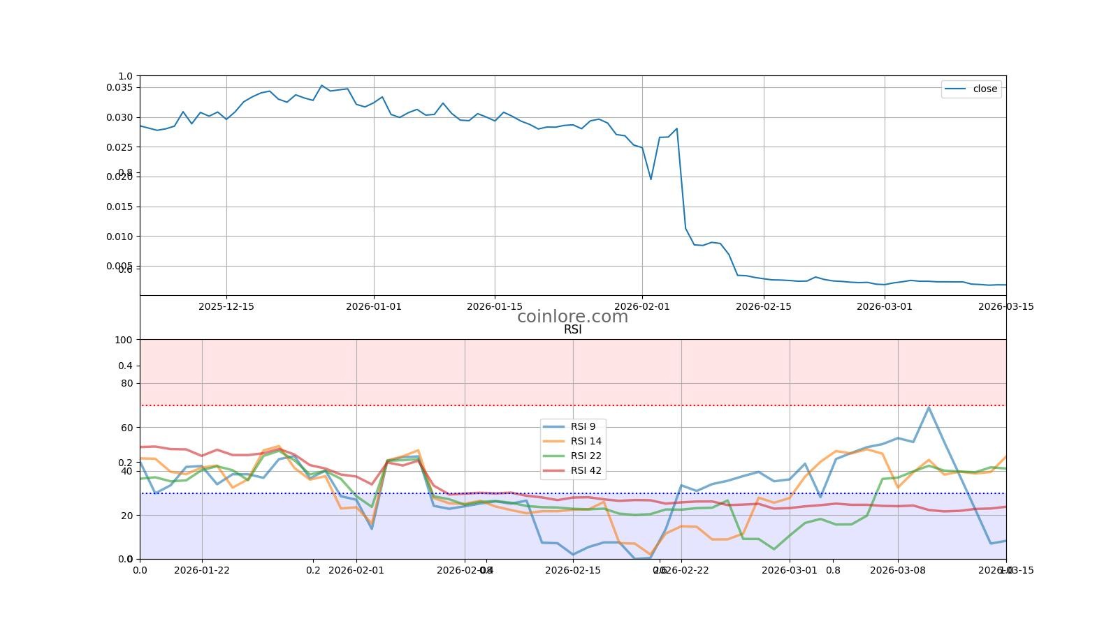 Tranchess RSI indicator