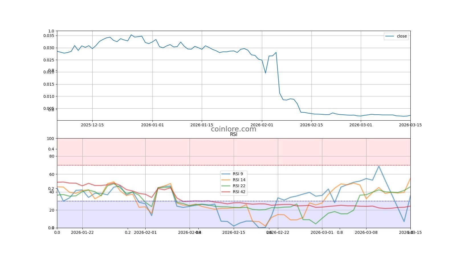 Tranchess RSI indicator