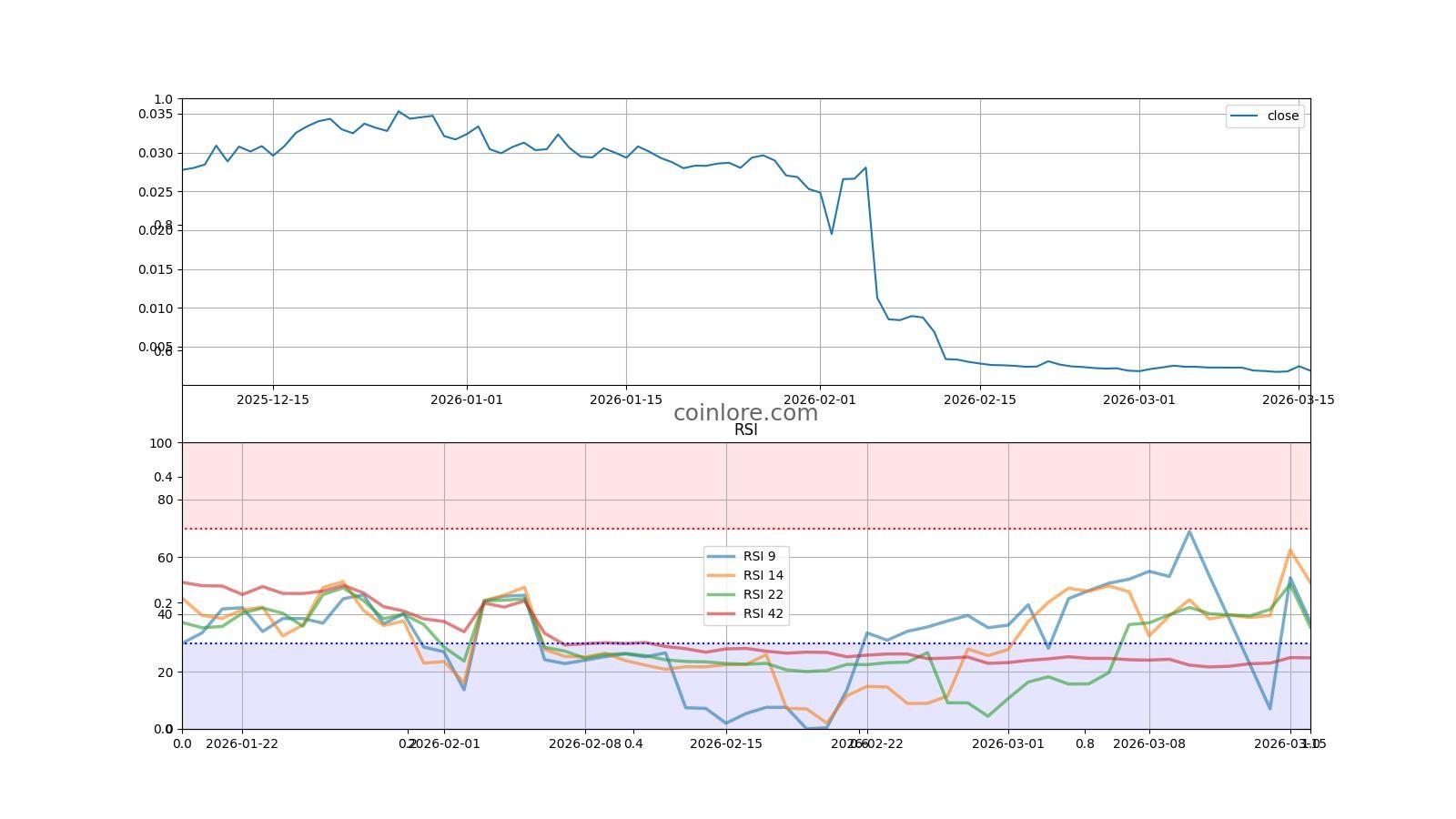 Tranchess RSI indicator