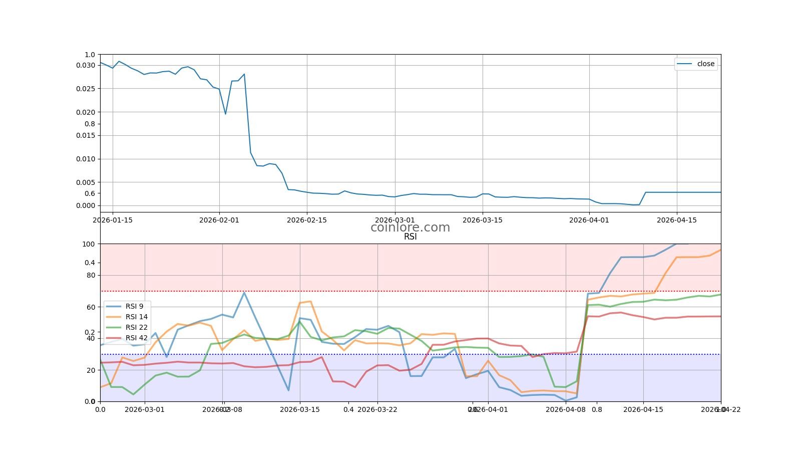 Tranchess RSI indicator