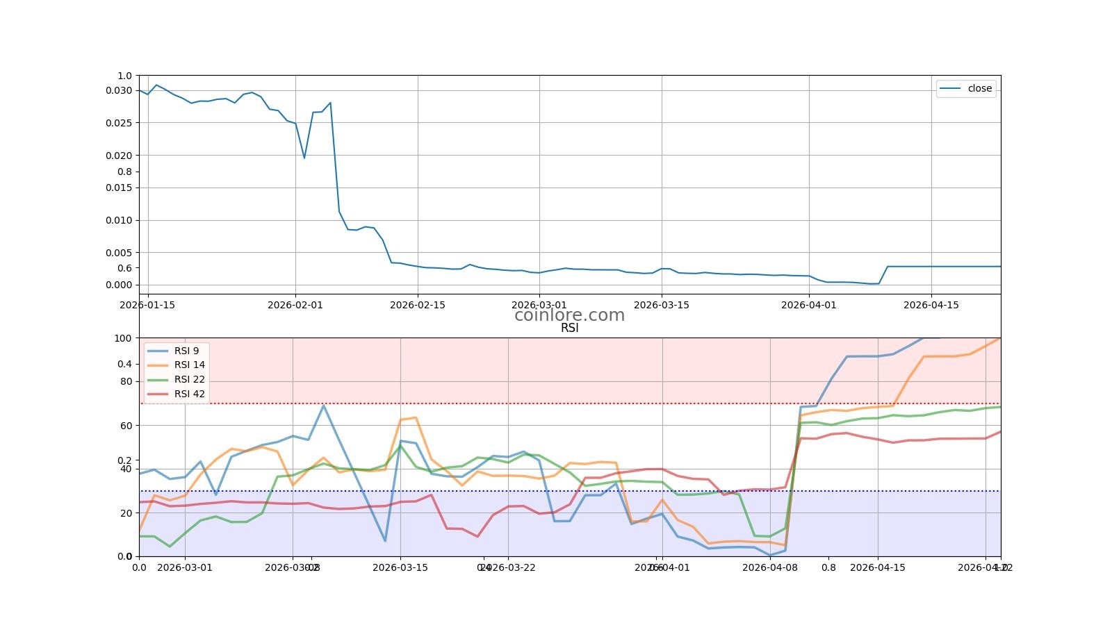 Tranchess RSI indicator