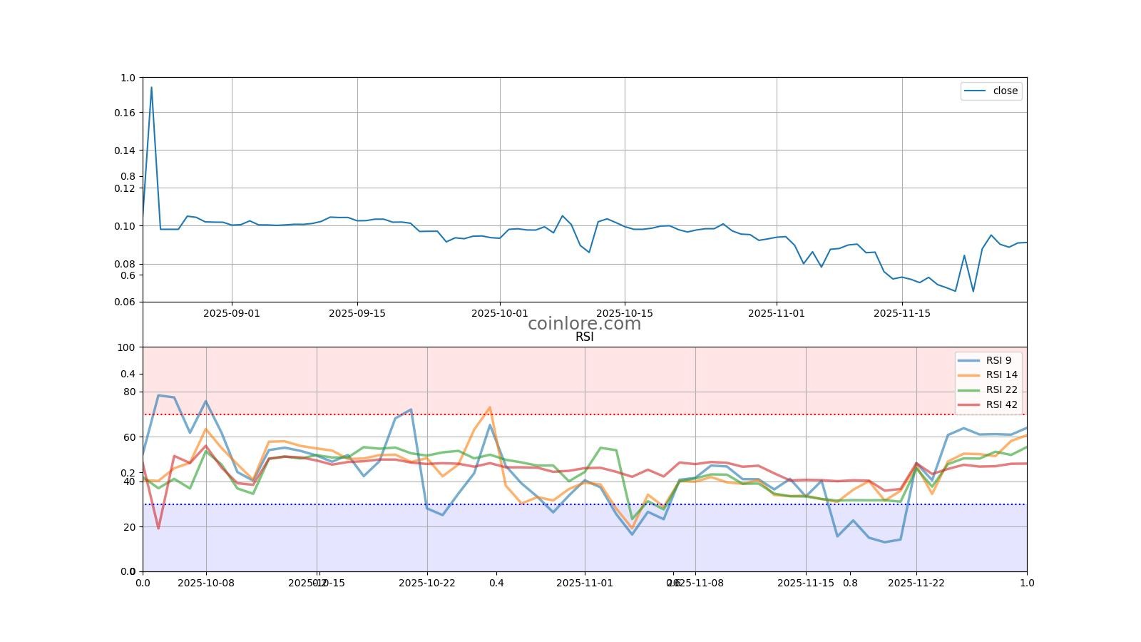 Transfercoin RSI indicator