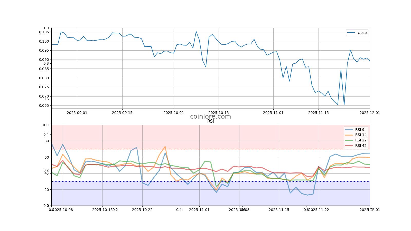Transfercoin RSI indicator