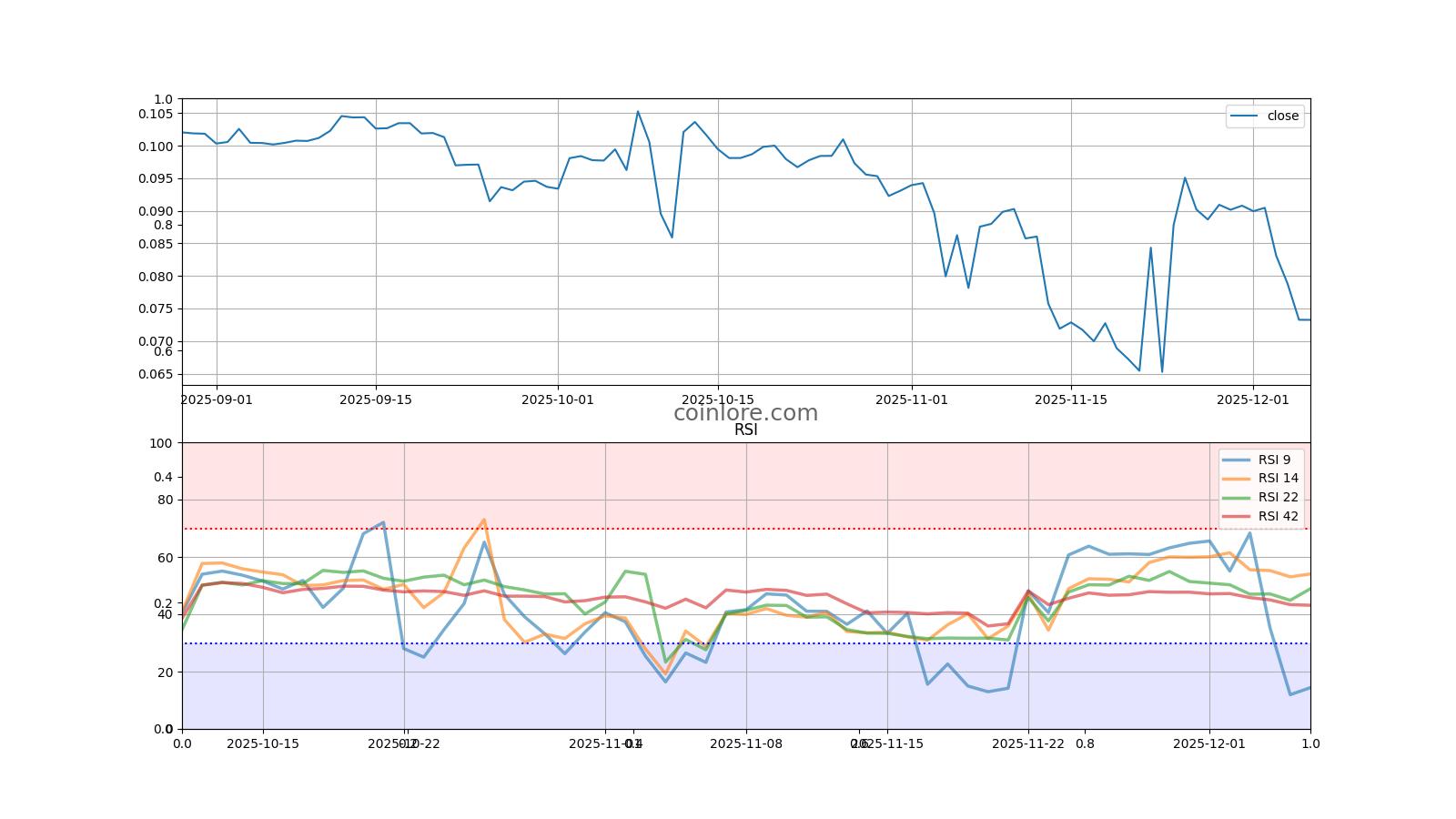 Transfercoin RSI indicator