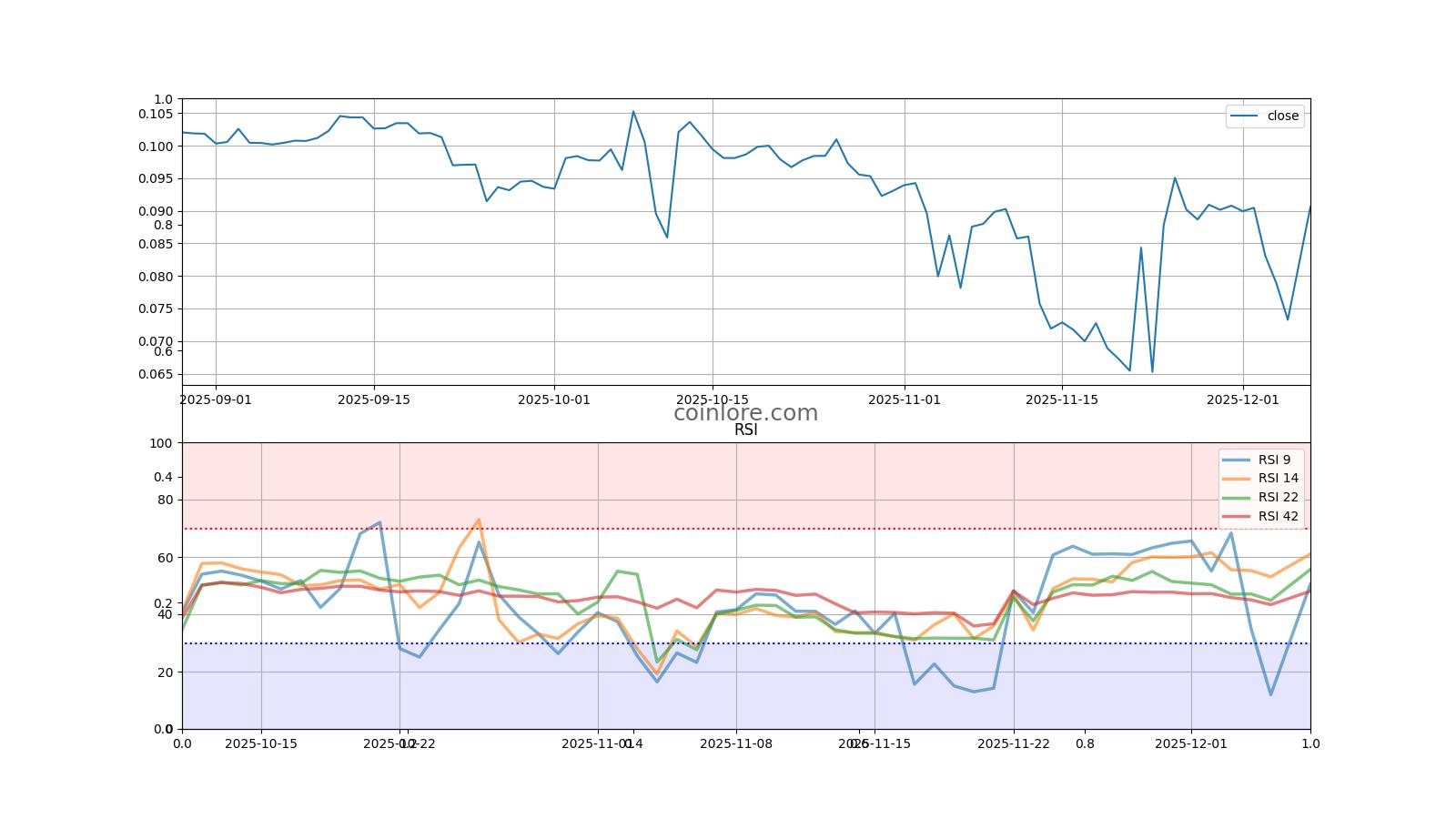 Transfercoin RSI indicator