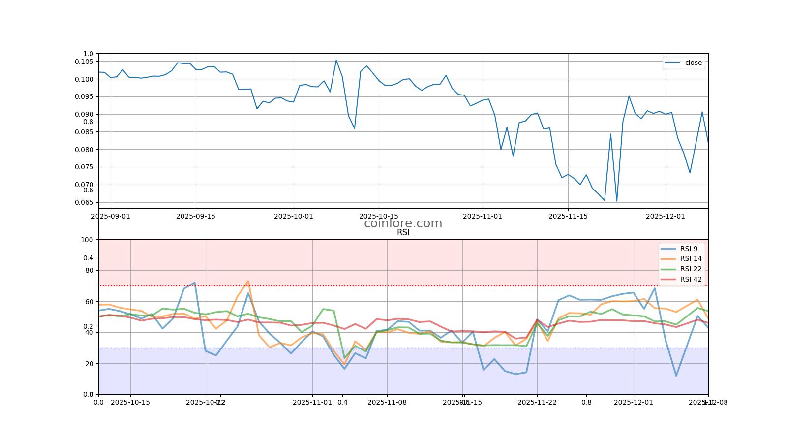 Transfercoin RSI indicator