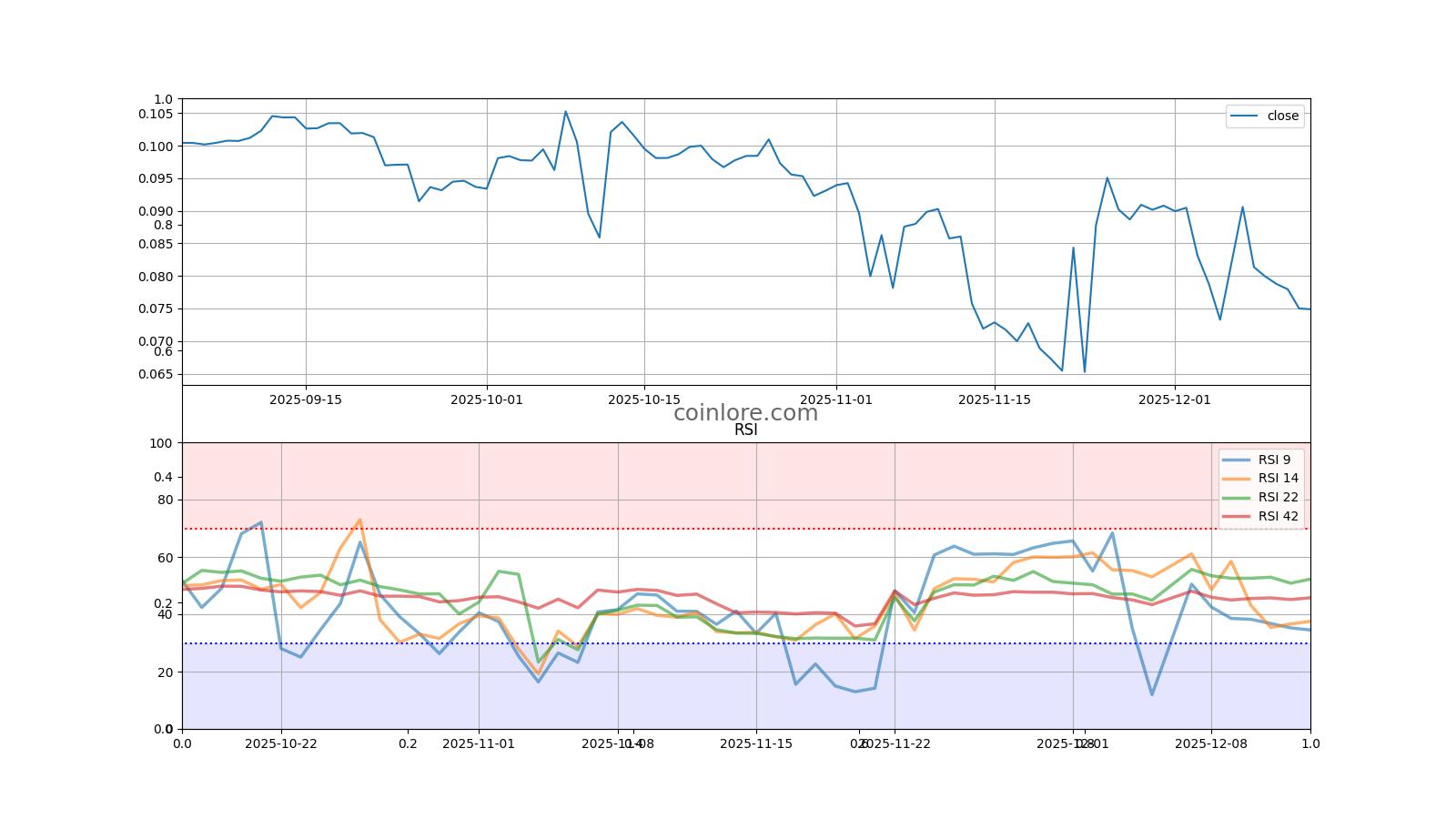 Transfercoin RSI indicator