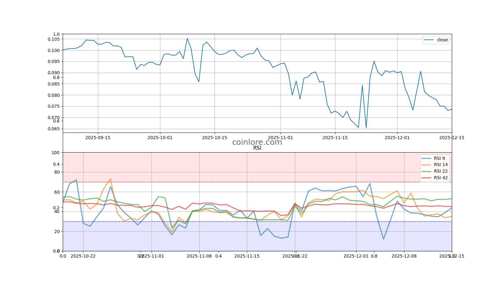 Transfercoin RSI indicator