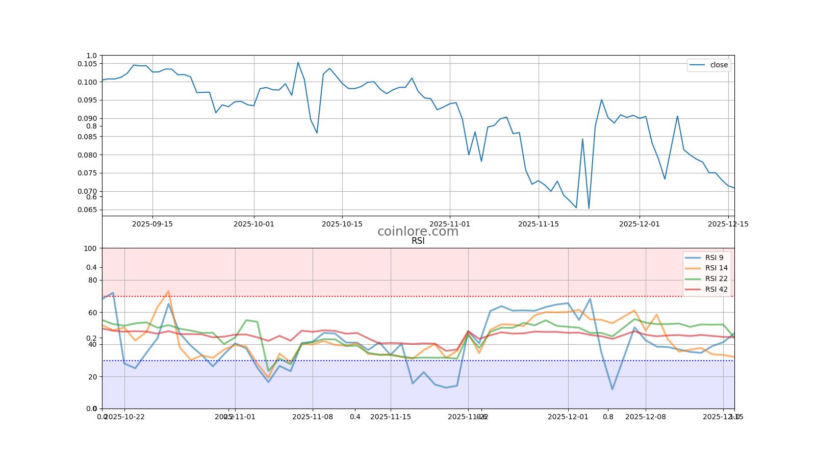 트랜스퍼코인 RSI indicator